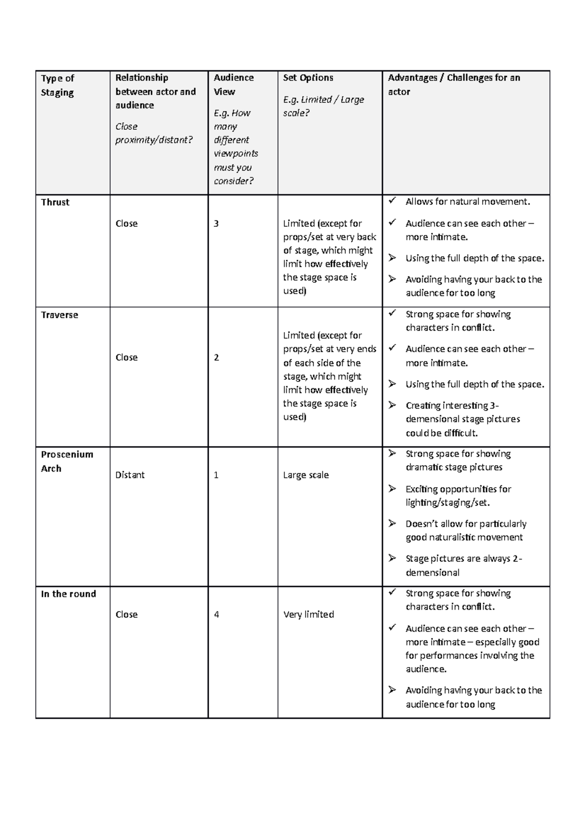 Type of Staging - lecture - Type of Staging Relationship between actor ...