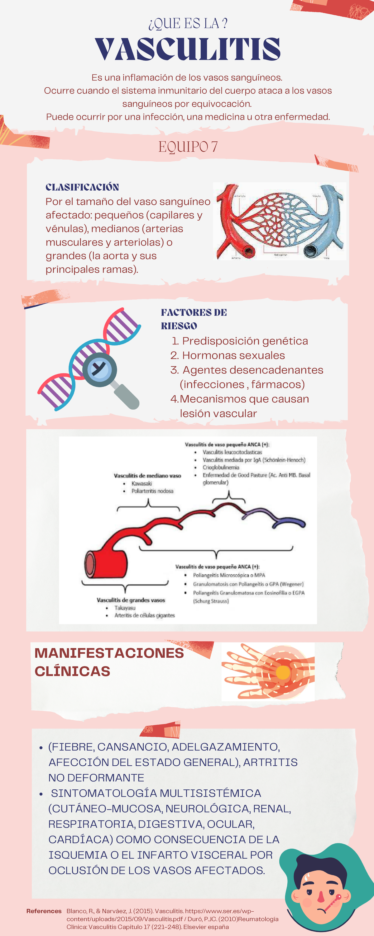 Infografia Vasculitis - Blanco, R., & Narváez, J. (2015). Vasculitis. ser/wp- - Studocu