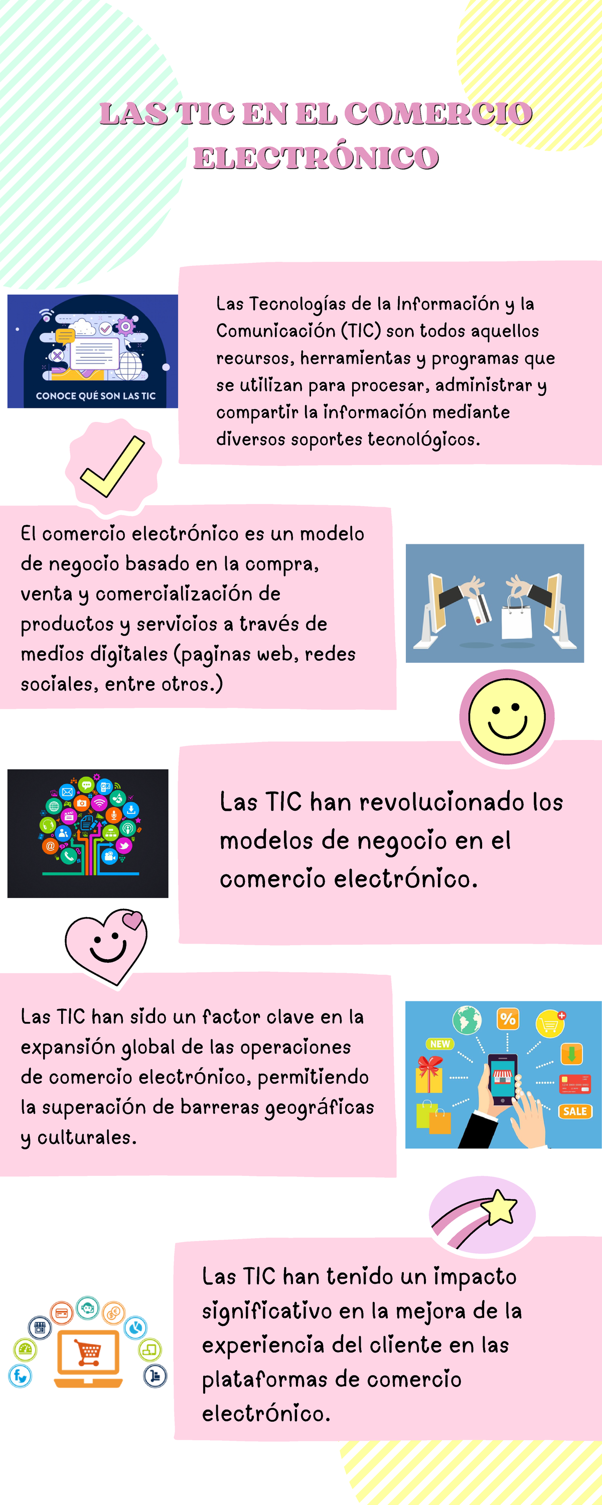 Las TIC en el Comercio Electrónico - Las TIC han sido un factor clave ...