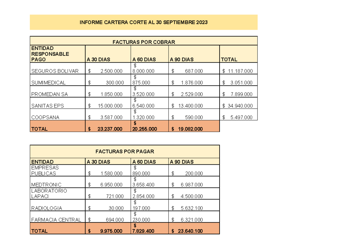 Informe Cartera - INFORME CARTERA CORTE AL 30 SEPTIEMBRE 2023 FACTURAS ...