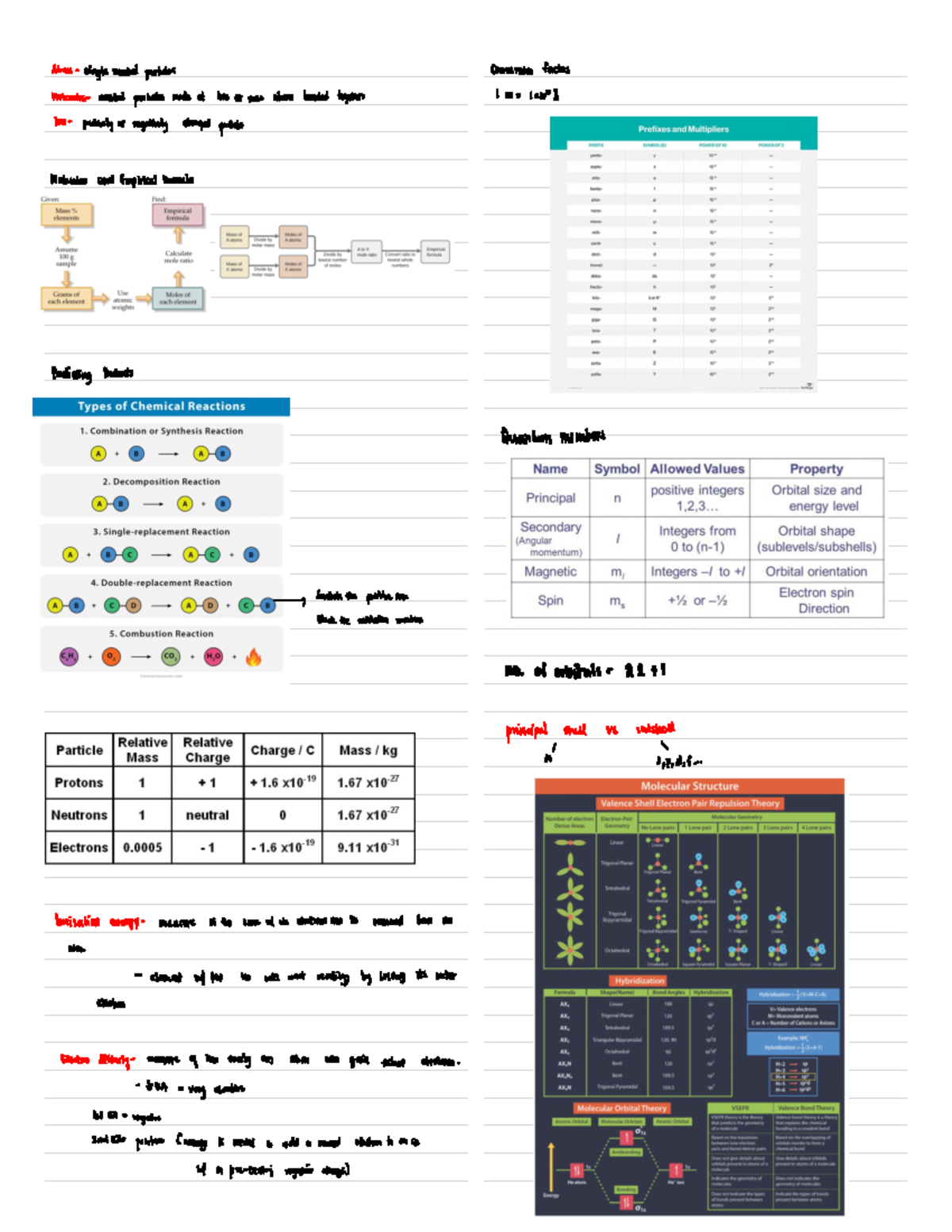 Atoms - Atoms single neutral particles conversion factors Molecules ...