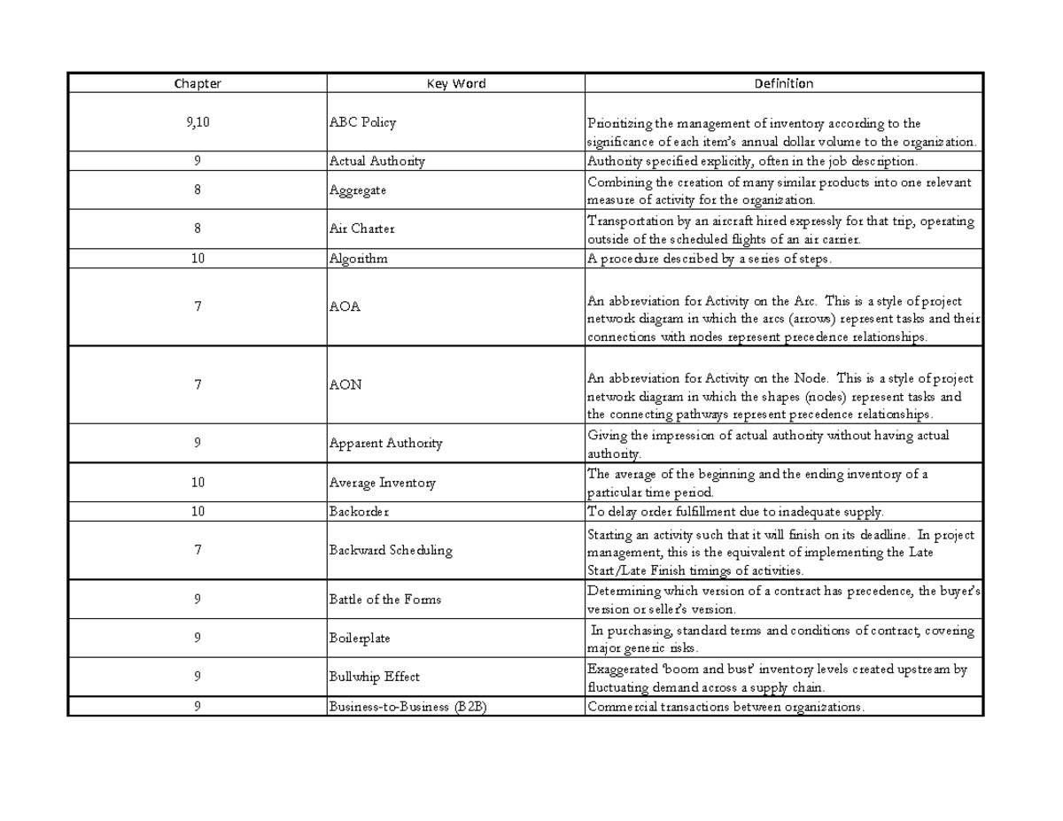 Exam two keywords Spring 2023 full list - Chapter Key Word Definition 9 ...