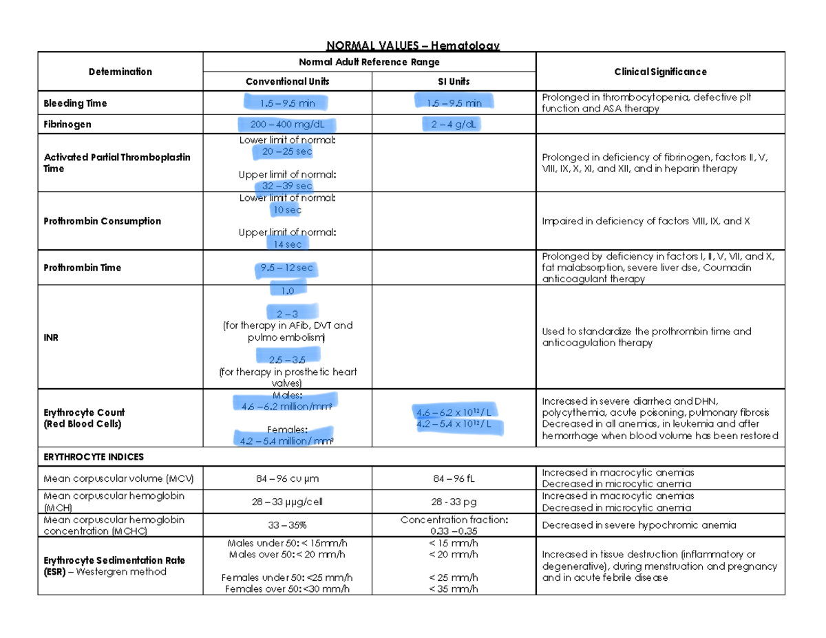 Normal Values - NORMAL VALUES – Hematology Determination Normal Adult ...
