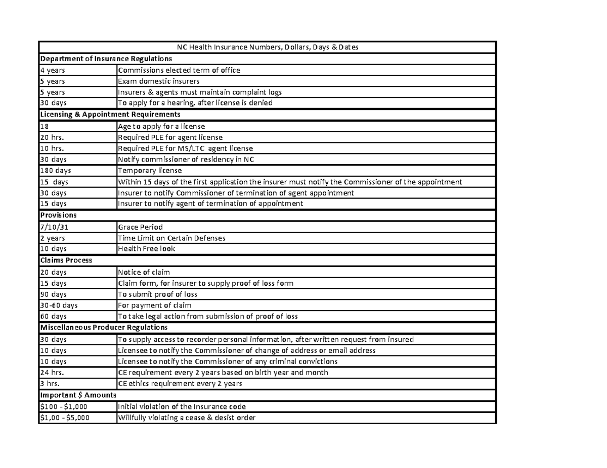 Day 2 NC Number Cheat Sheet - 4 years Commissions elected term of ...