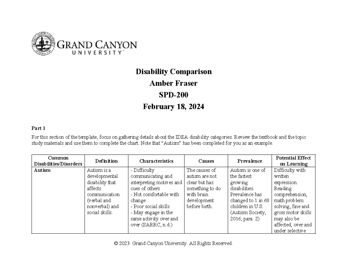 SPD-200-RS-Disability-Comparison-Template (3)final - Disability Comparison Amber Fraser SPD ...