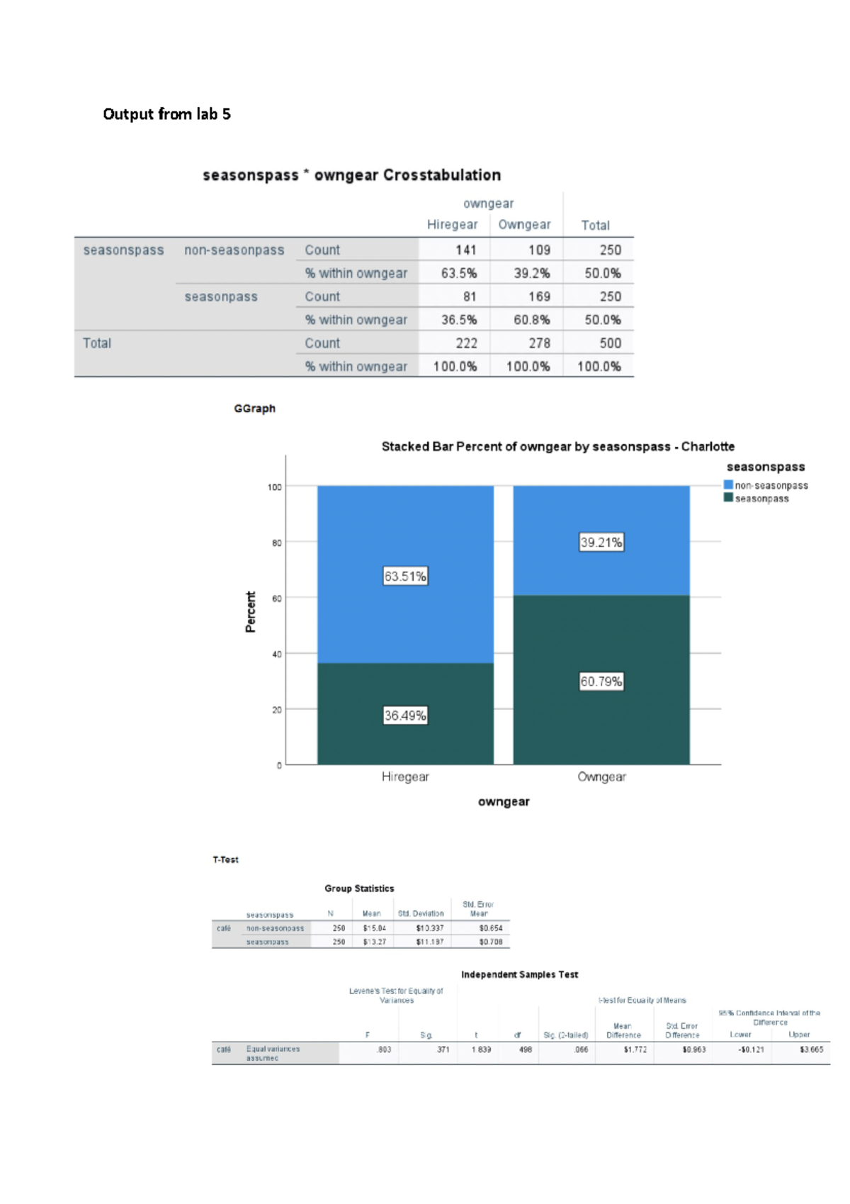 BSNS112 assignment 3 - Output from lab Questions 1 – 3 require SPSS output from Lab 5 week ...