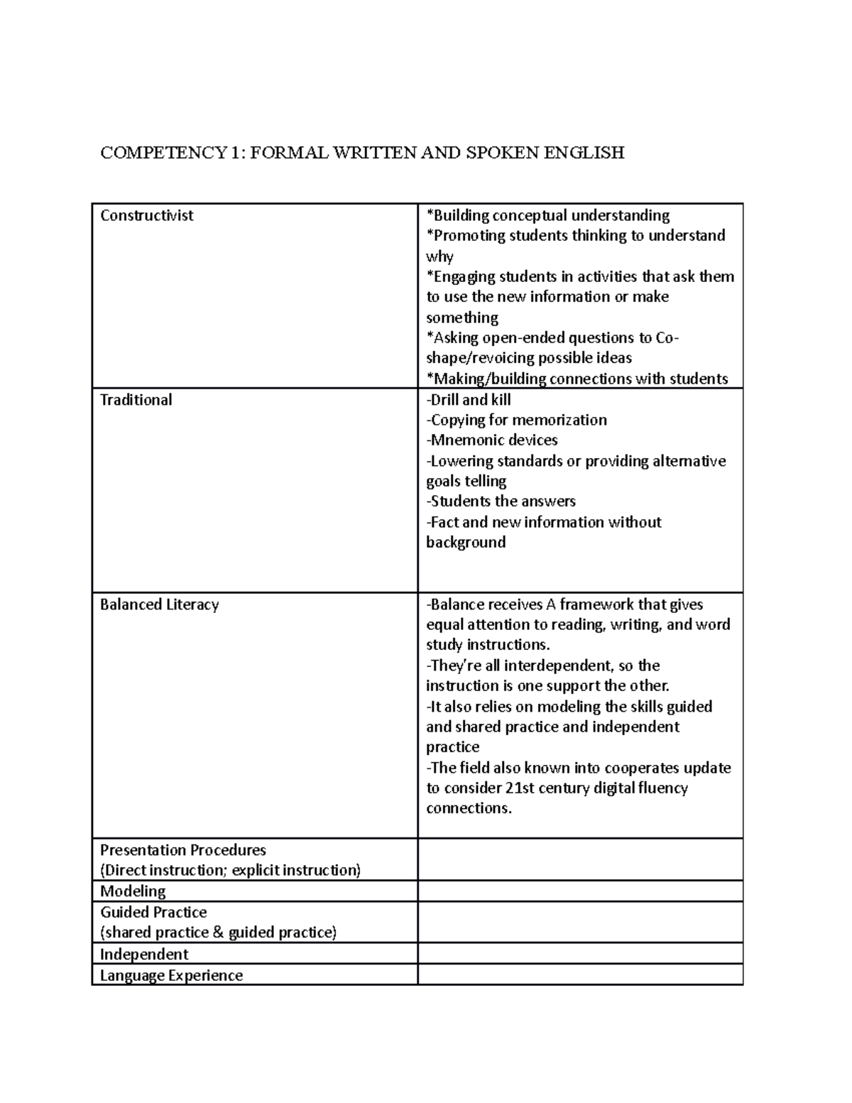C365 - Notes - COMPETENCY 1: FORMAL WRITTEN AND SPOKEN ENGLISH ...