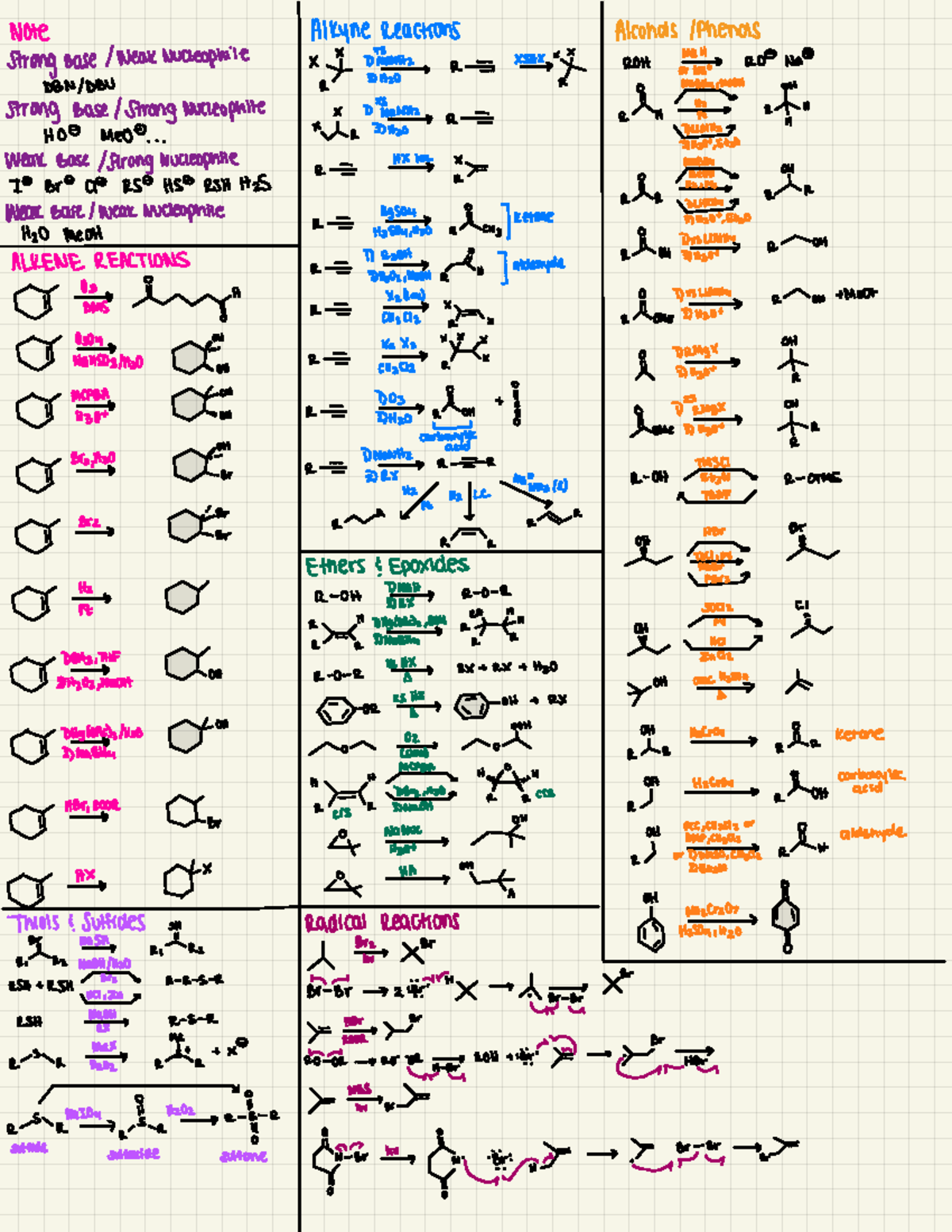 RXN Sheet + Mechanisms - Summary Organic Chemistry - Note ...