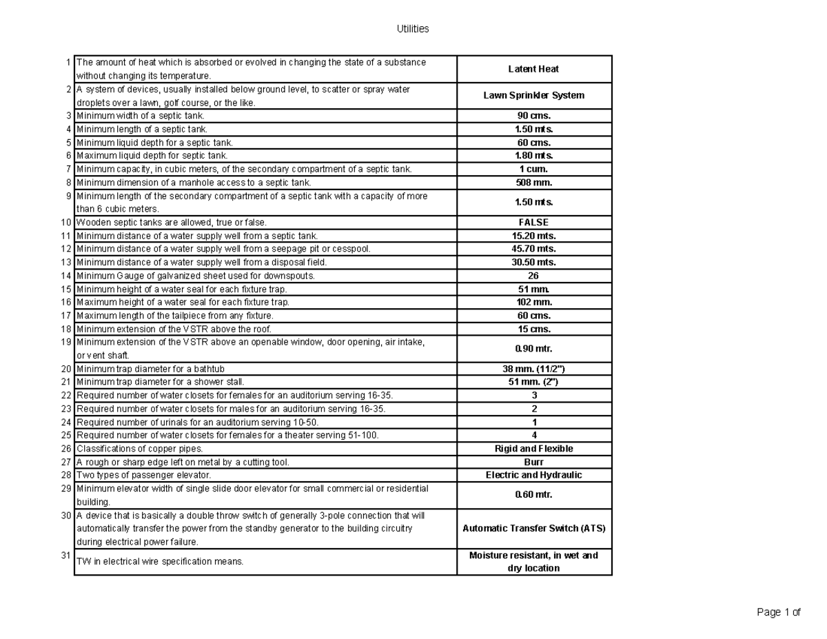 Utilities - Utilities - Review notes and summary that can help you for ...