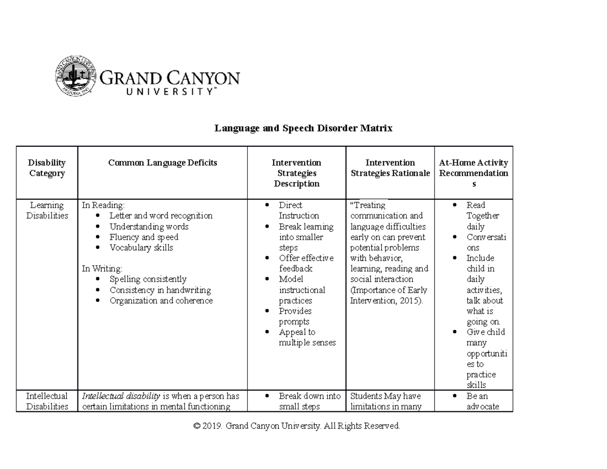 SPD-330-RS-Language and Speech Disorder Matrix - Language and Speech Disorder Matrix Disability ...