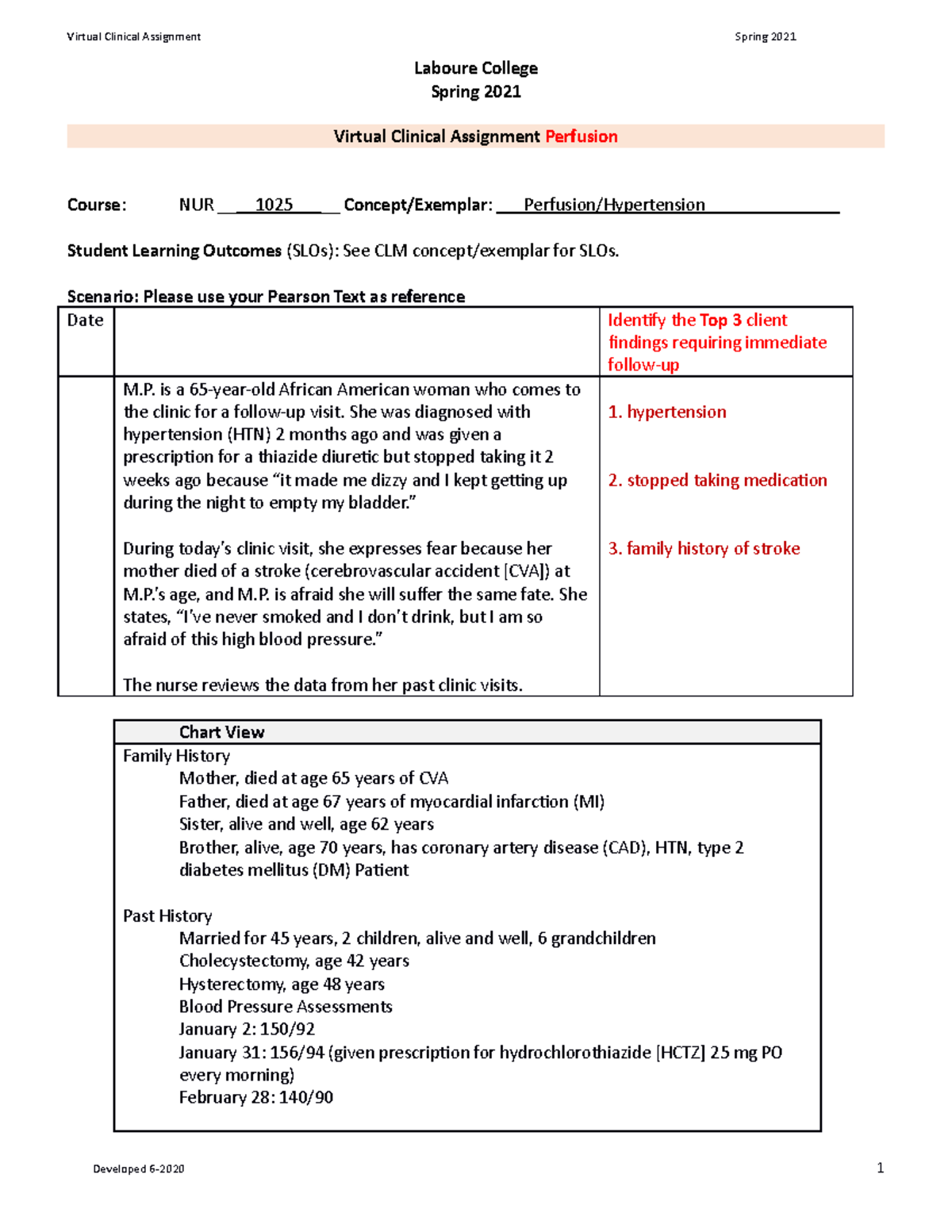 HTN - Concept map highpertention class 2020 year - Laboure College ...