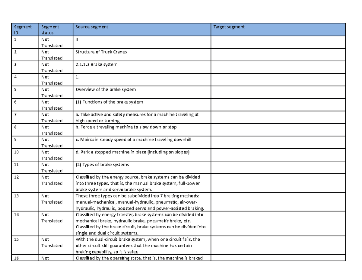 Language Test English to Vietnamese - Segment ID Segment status Source ...