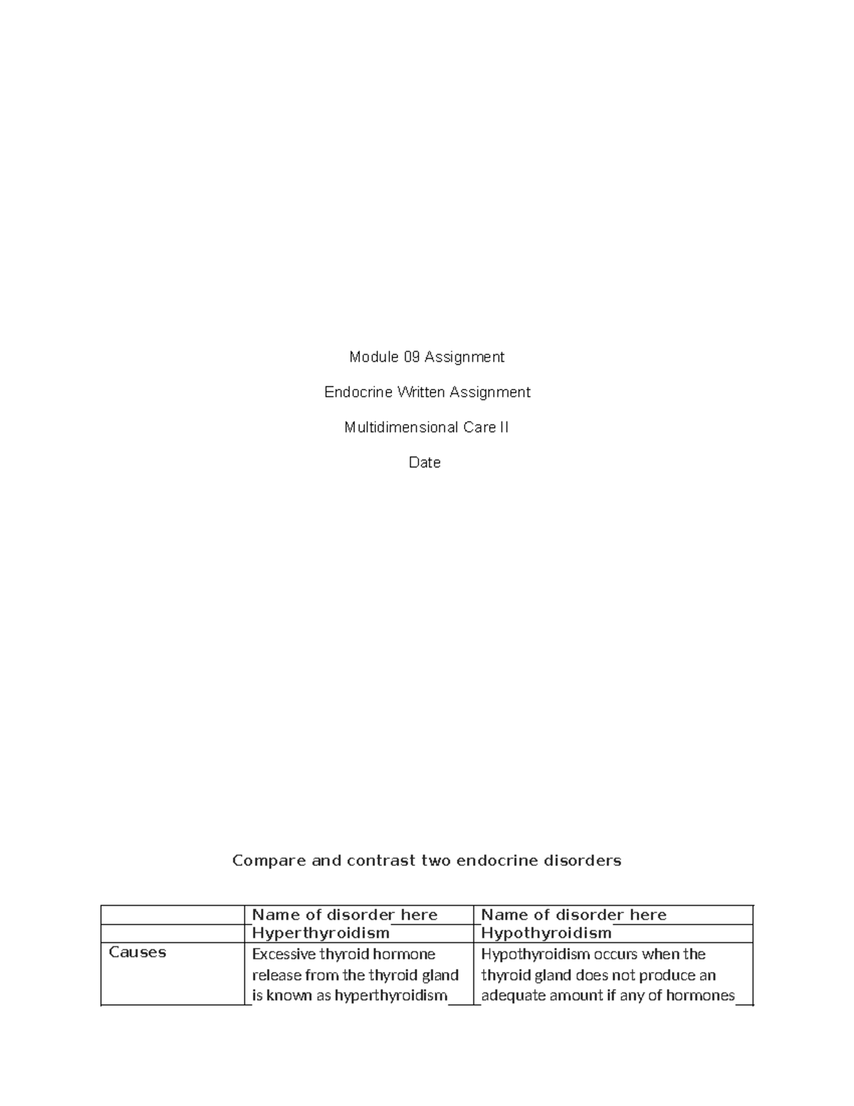 Module 09 Assignment - Module 09 Assignment Endocrine Written Assignment Multidimensional Care ...