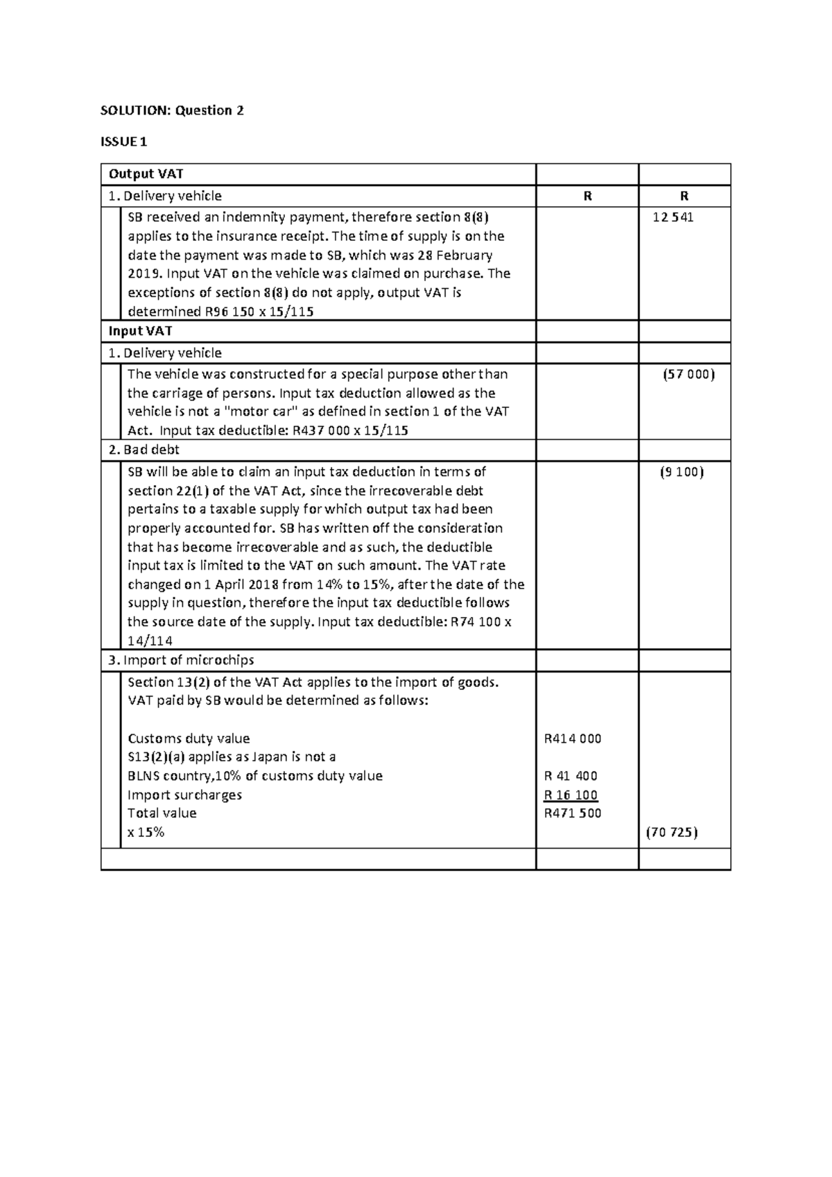 Taxation - W3 - Session 1 - Practice Q2 Sol - SOLUTION: Question 2 ...