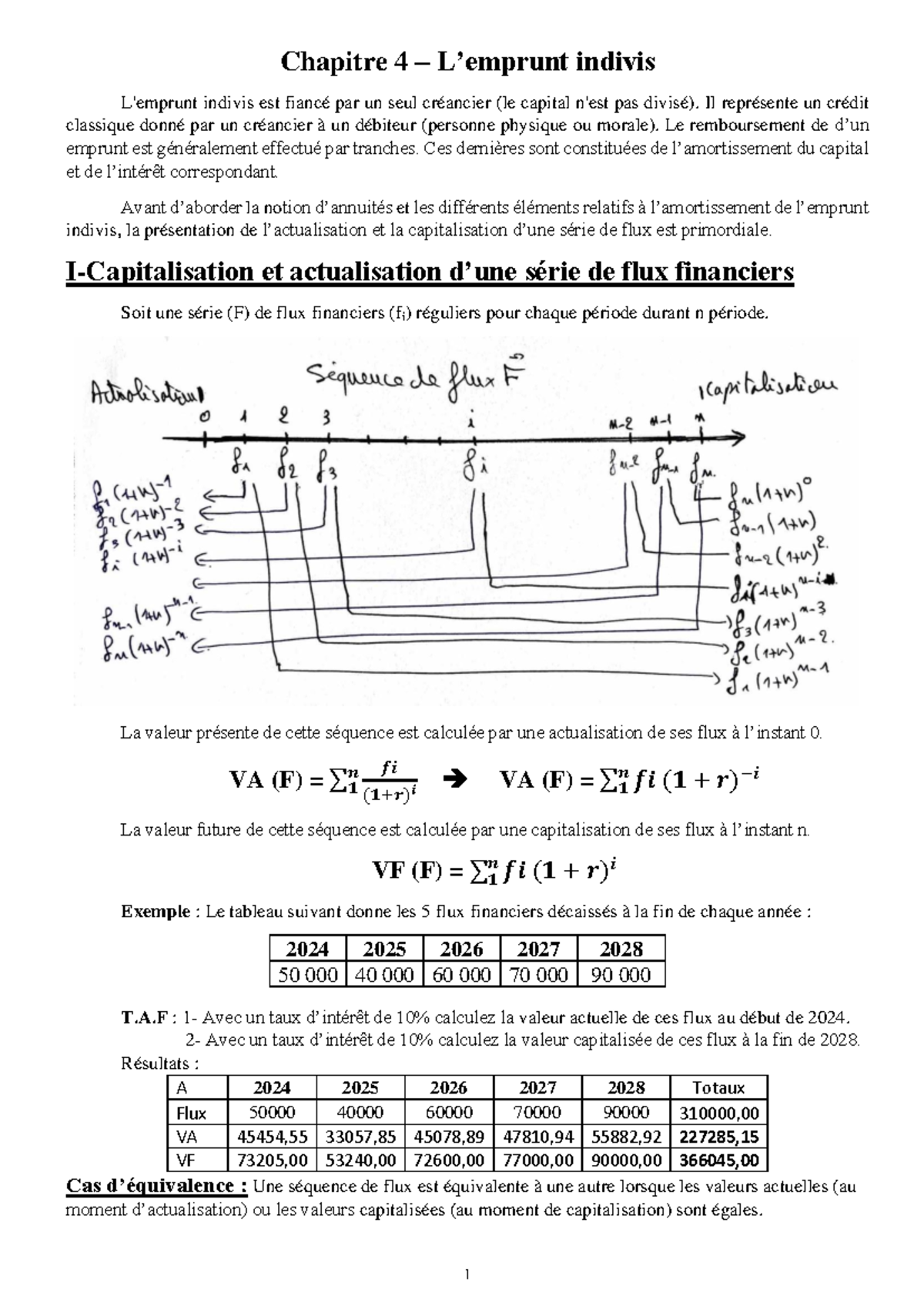 Chapitre 4 – L’emprunt indivis 12 - Chapitre 4 – L’emprunt indivis L ...