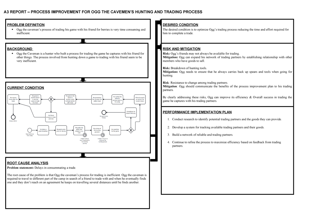 A3 Report Template(2) BPMN - A3 REPORT – PROCESS IMPROVEMENT FOR OGG ...