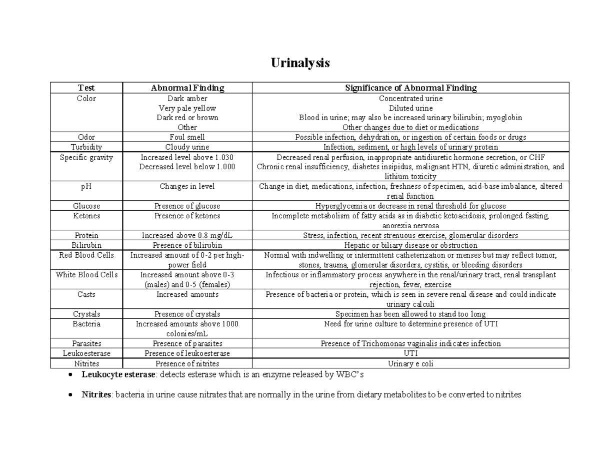 Urinalysis BUN Cr Handout - Urinalysis Leukocyte esterase: detects ...