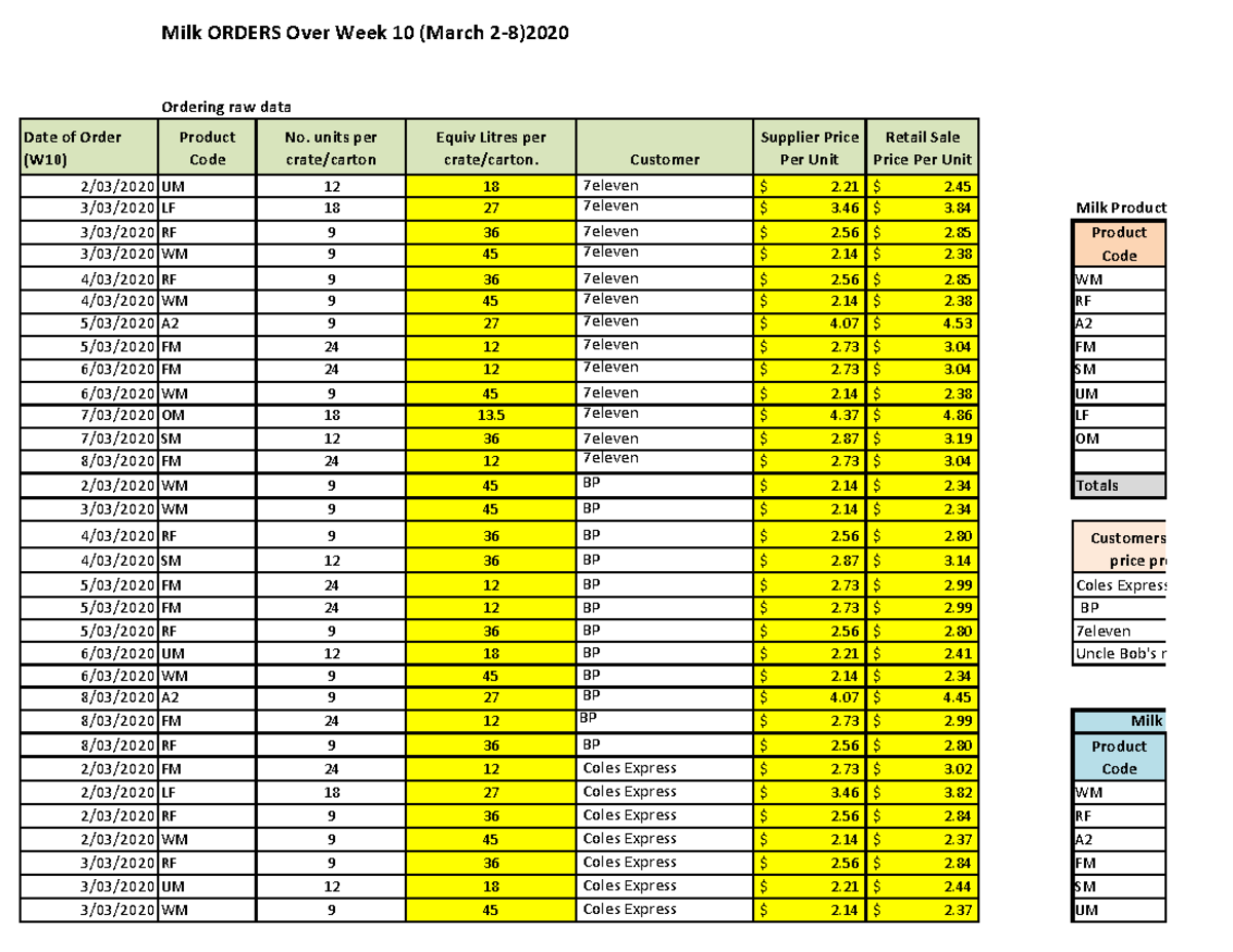 GDF W10 data Excel spreed sheet assignment for GDF - Milk ORDERS Over ...