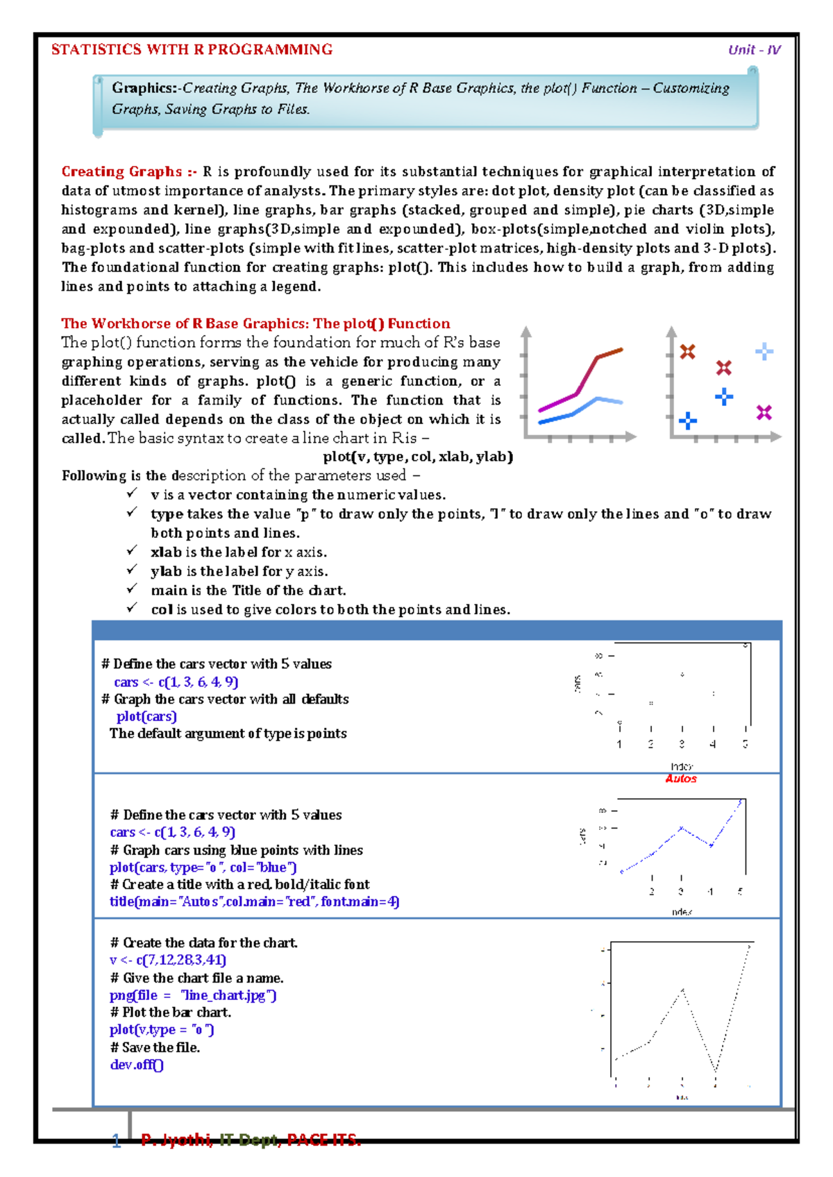 R- PROG UNIT-4 Graphics - Creating Graphs :- R is profoundly used for its substantial techniques ...