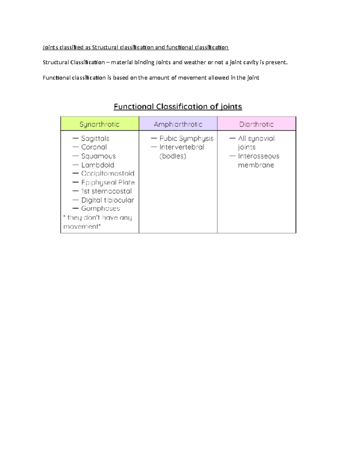 Anatomy Chapter 8 Notes Joints Classified As Structural