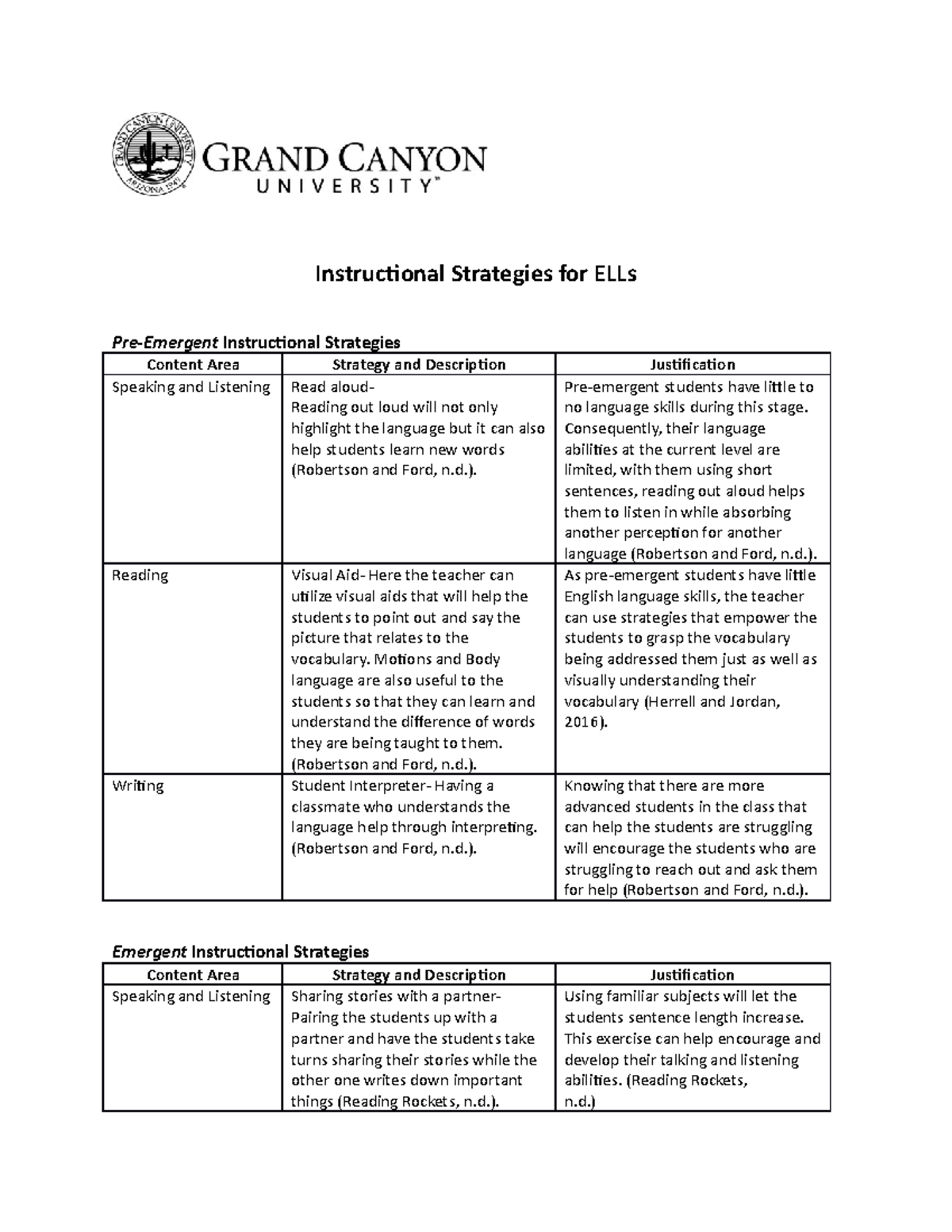 Graphic Organizer - Instructional Strategies for ELLs Pre-Emergent ...