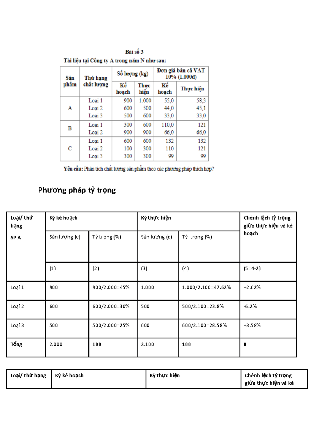 BTVN18-1 - BTVN - Ph ương pháp t ỷ tr ngọ Lo i/ th h ngạạ ứ SP A Kỳ kếế ho chạ Kỳ th ực hi n ệ ...
