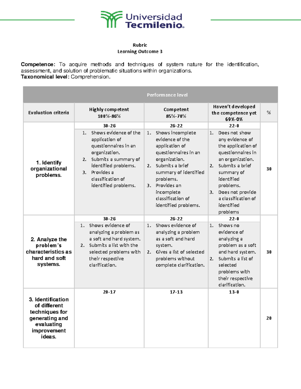 Learning Outcome 3 op1 - Pensamiento sistematico - Rubric Learning ...