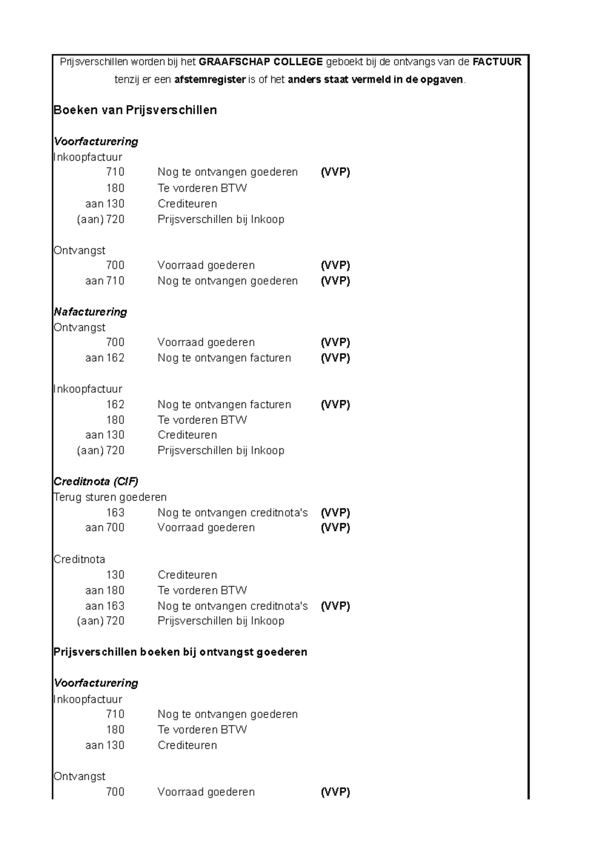 Journaalposten bedrijfsadministratie 1.4 - Boeken van Prijsverschillen ...