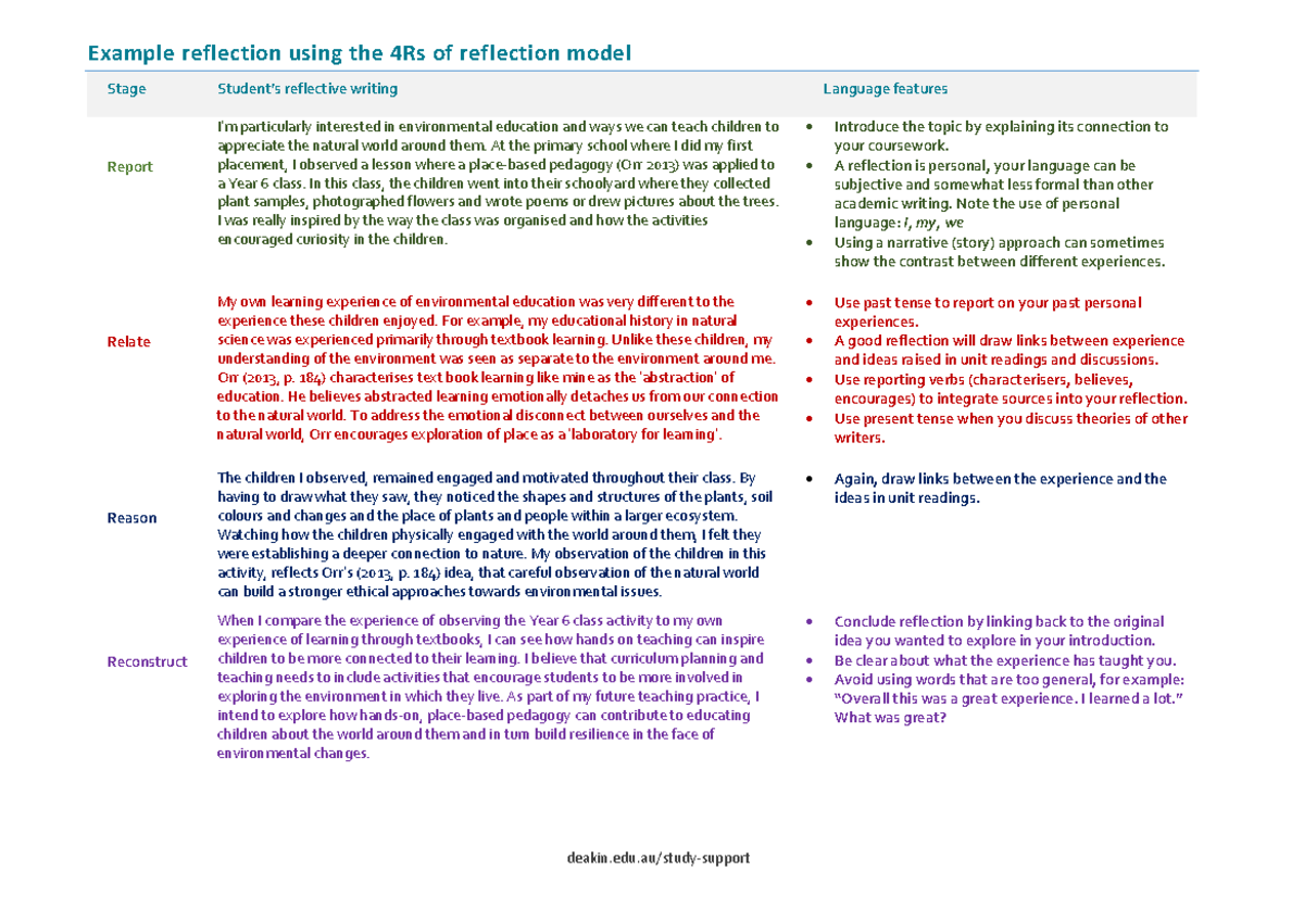 Example reflection using the 4Rs reflection model - deakin.edu/study-support Example reflection ...