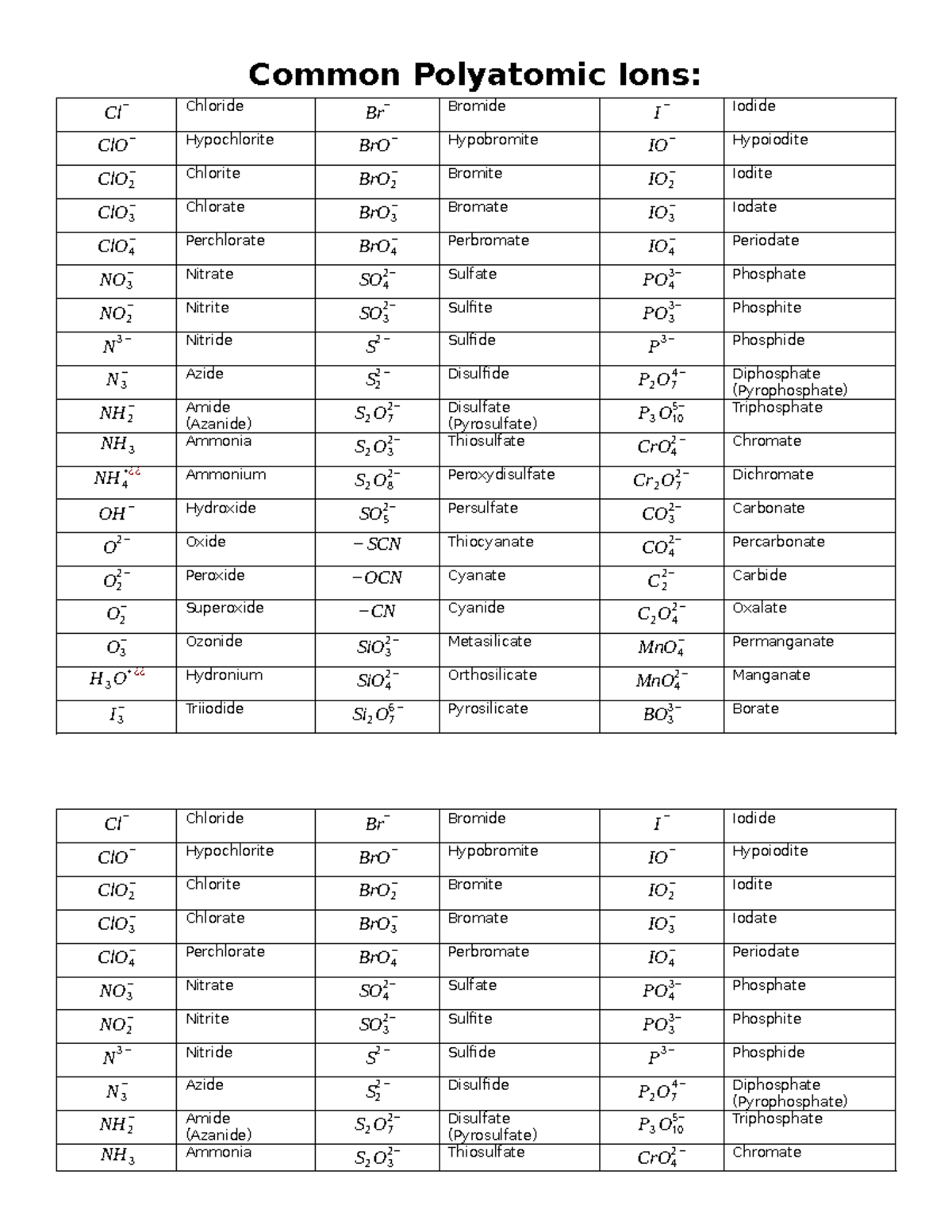 Common-Polyatomic-Ions - Common Polyatomic Ions: Cl − Chloride Br − ...