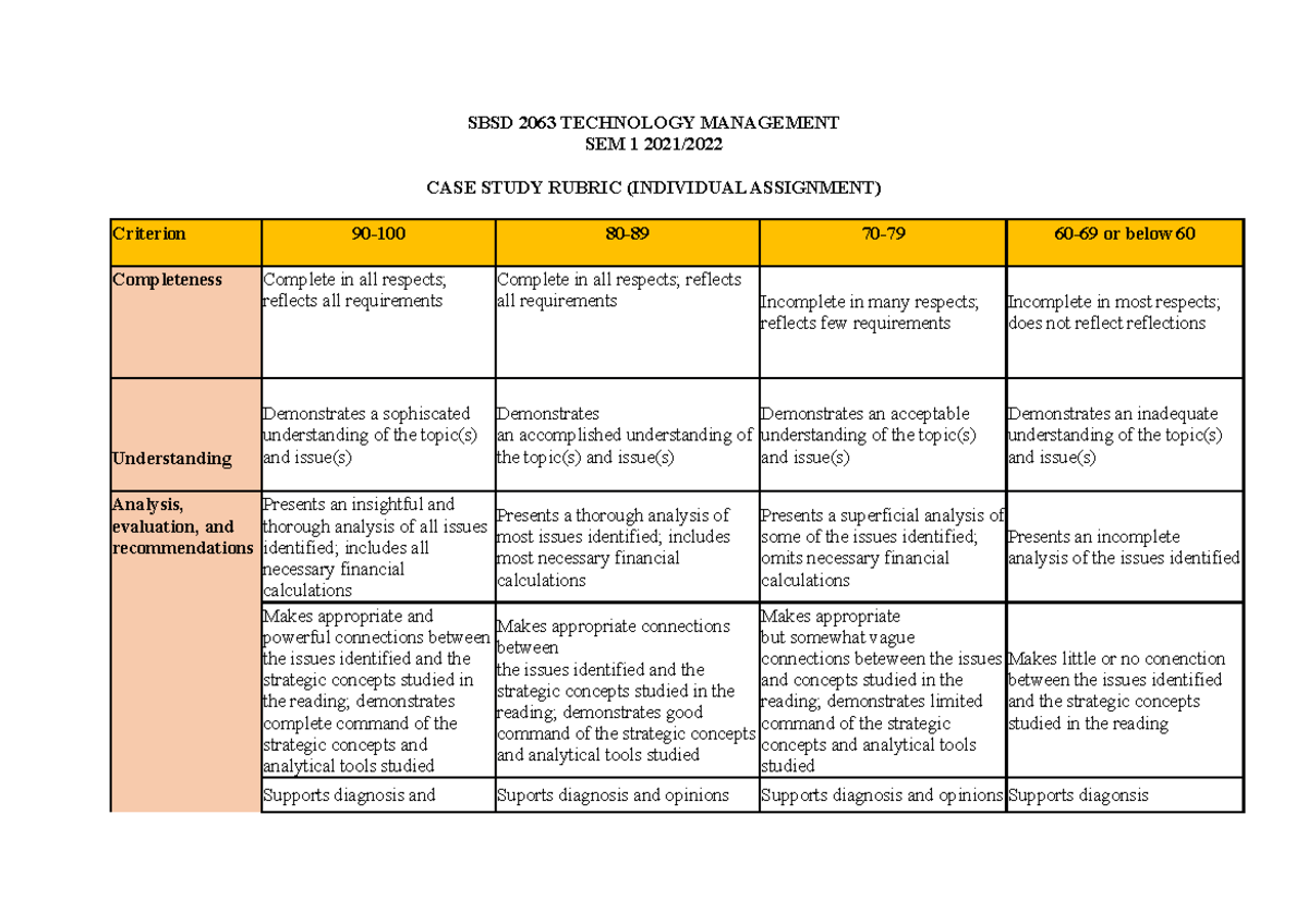 Rubric CASE Study ( Individual) SBSD 2063 Technology Management - SBSD ...