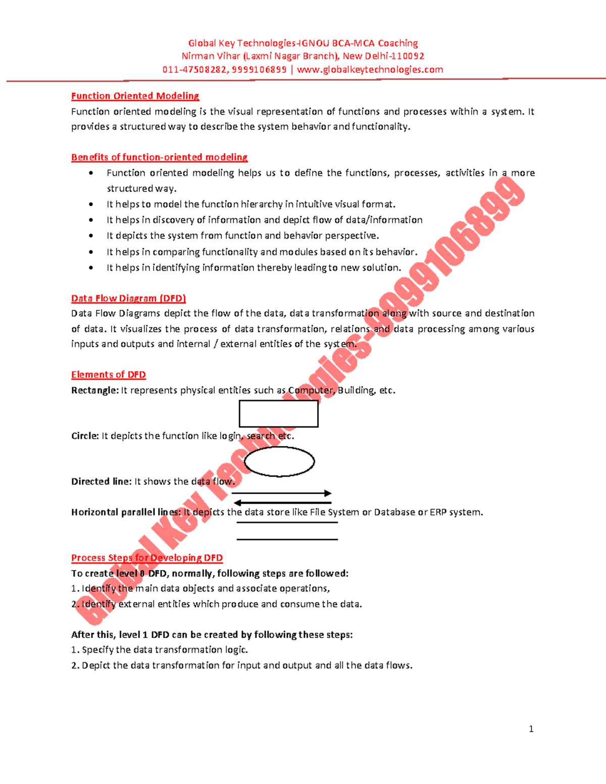 Bcs-051 B1 U2 - most important topic notes - Glob al Key Te chn olog ...