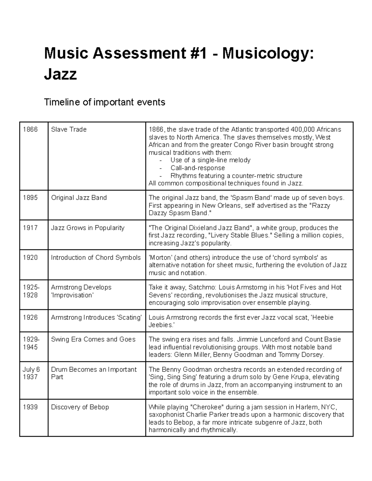 Music Draft 17:11 Assessment #1 - Musicology Jazz - Google Docs - Music ...