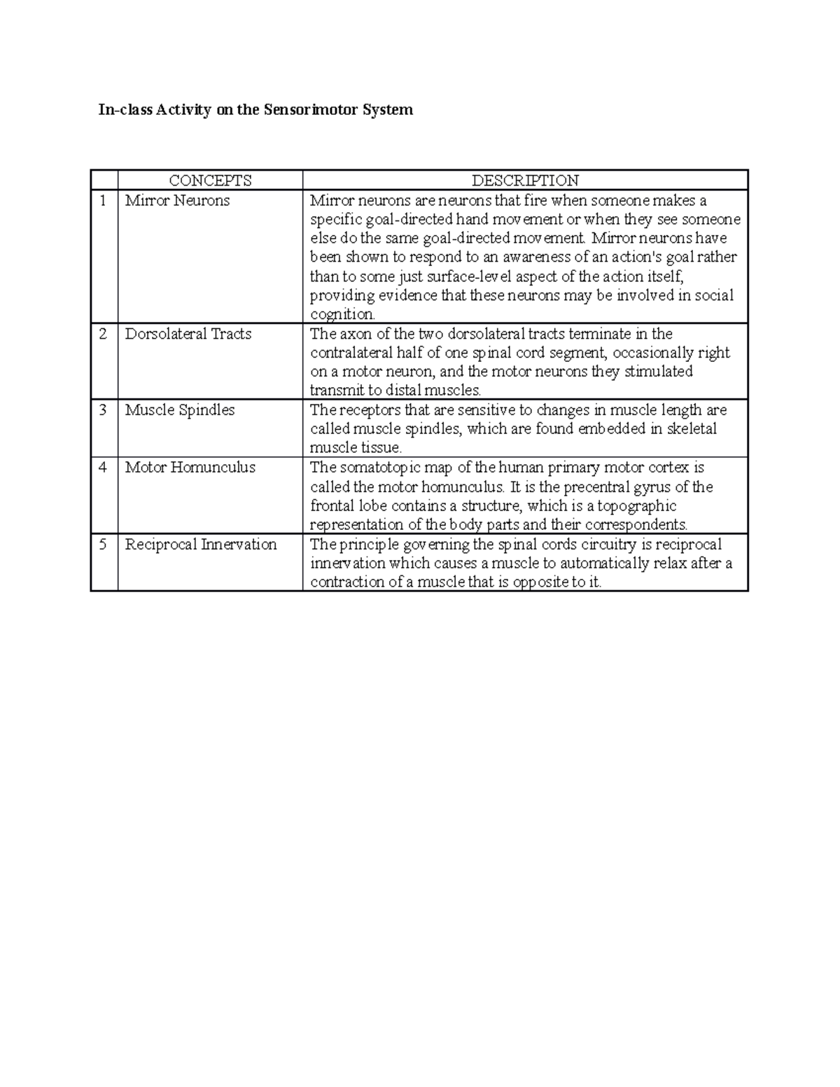 Activity on the Sensorimotor System - In-class Activity on the Sensorimotor System CONCEPTS ...