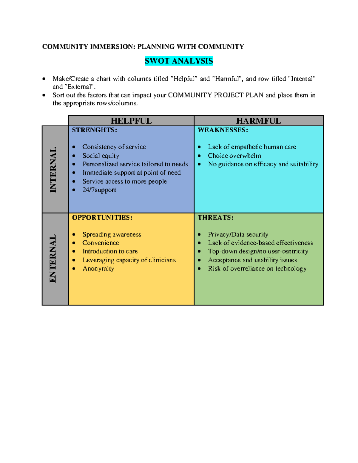 Module Activity 15 - Community Immersion - Planning WITH Community ...