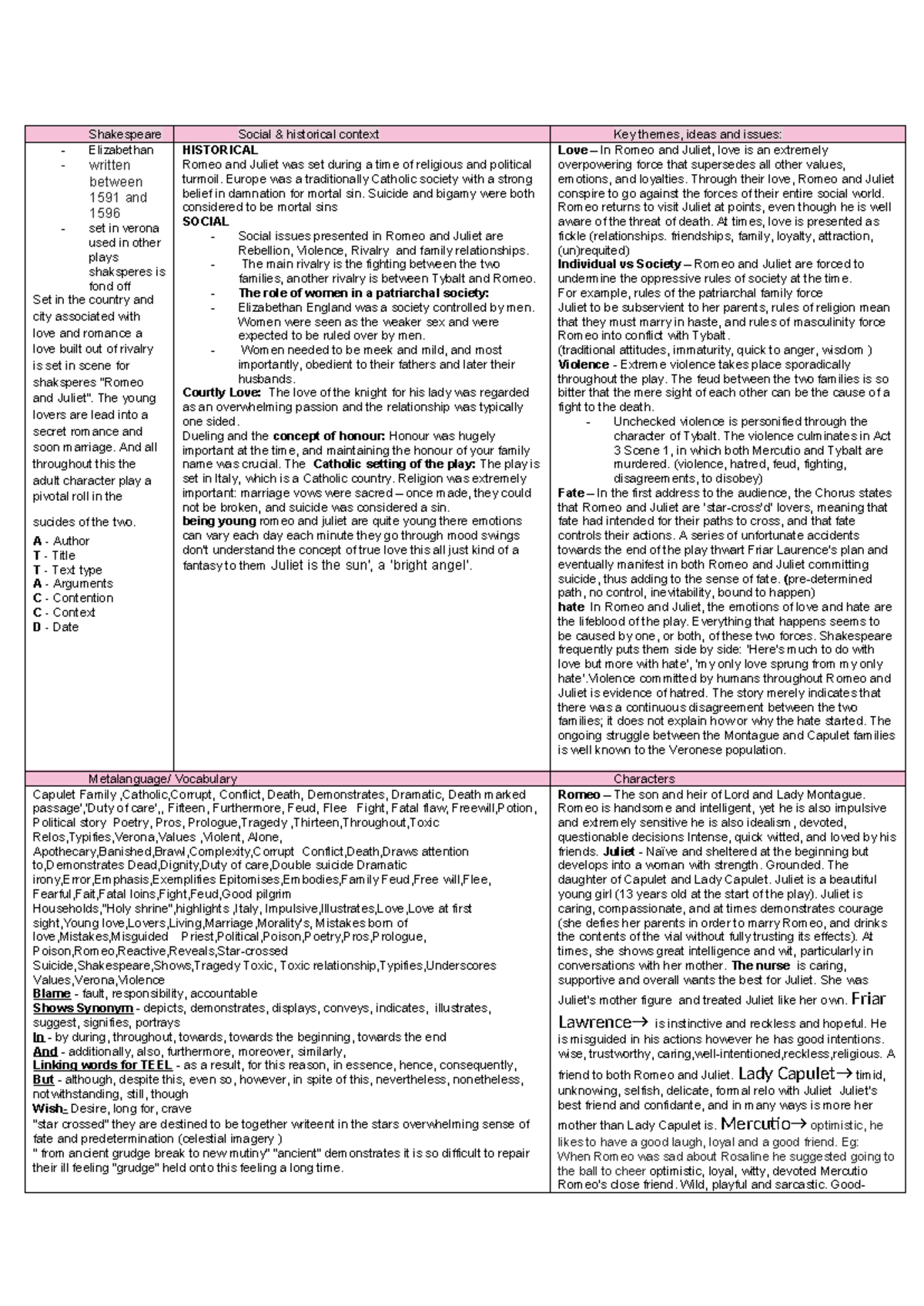 Knowledge Organiser – Romeo and Juliet (1) (1) - Shakespeare Social ...