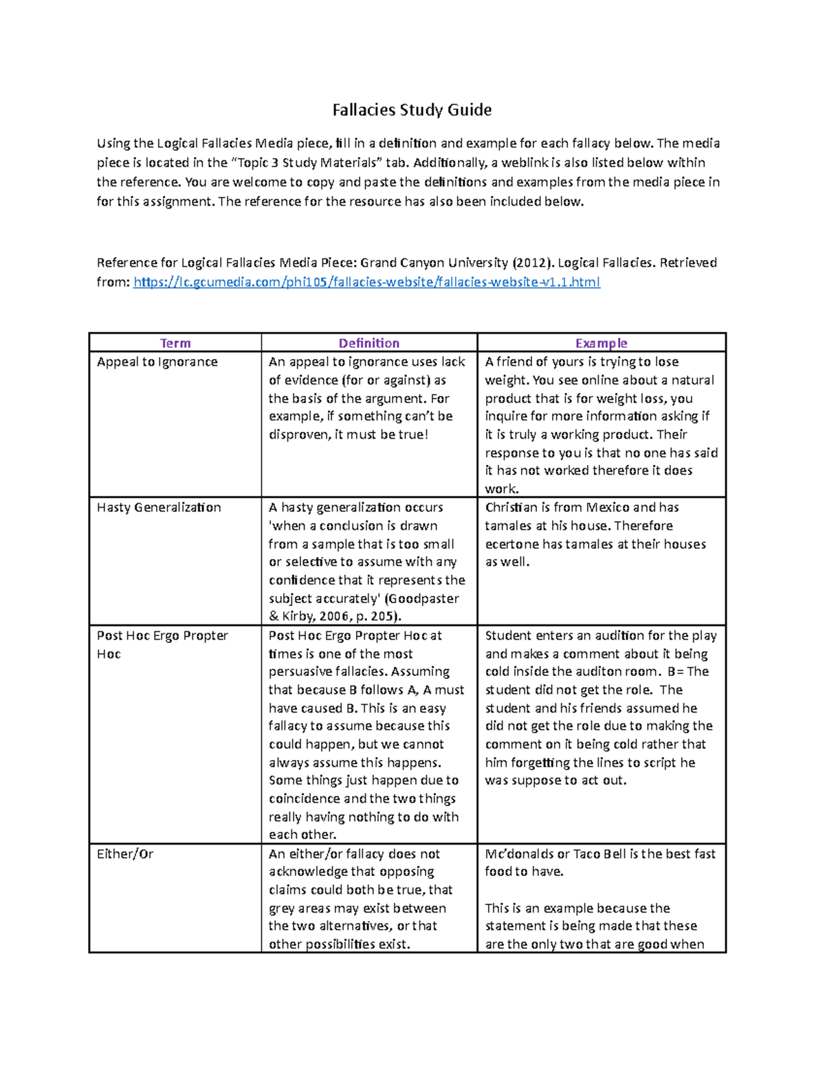 PHI-105 Fallacy Study Guide-complete - Fallacies Study Guide Using the ...