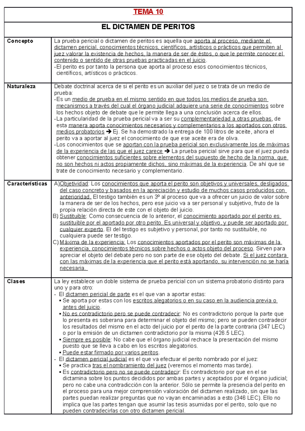 T10 - Esquema - TEMA 10 EL DICTAMEN DE PERITOS Concepto La prueba pericial o dictamen de peritos ...