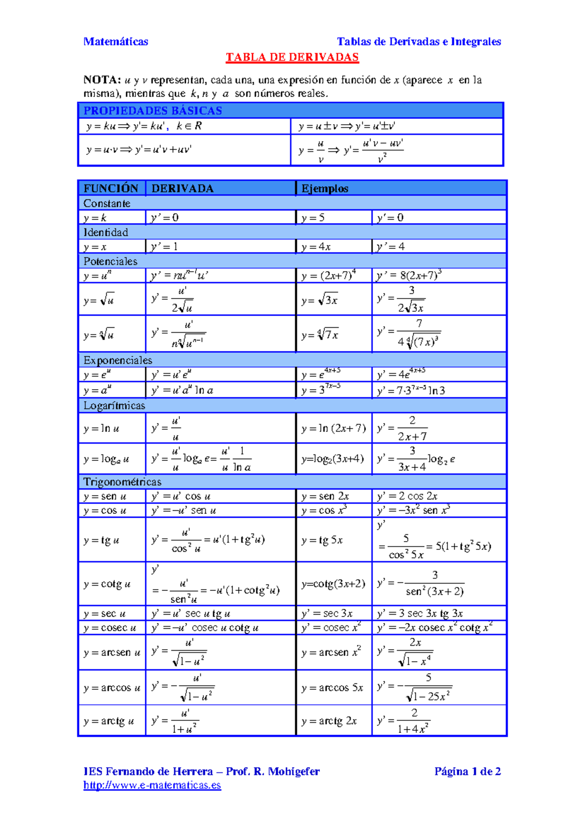 Tablas de Derivadas e Integrales (MB) - Matemáticas Tablas de Derivadas ...