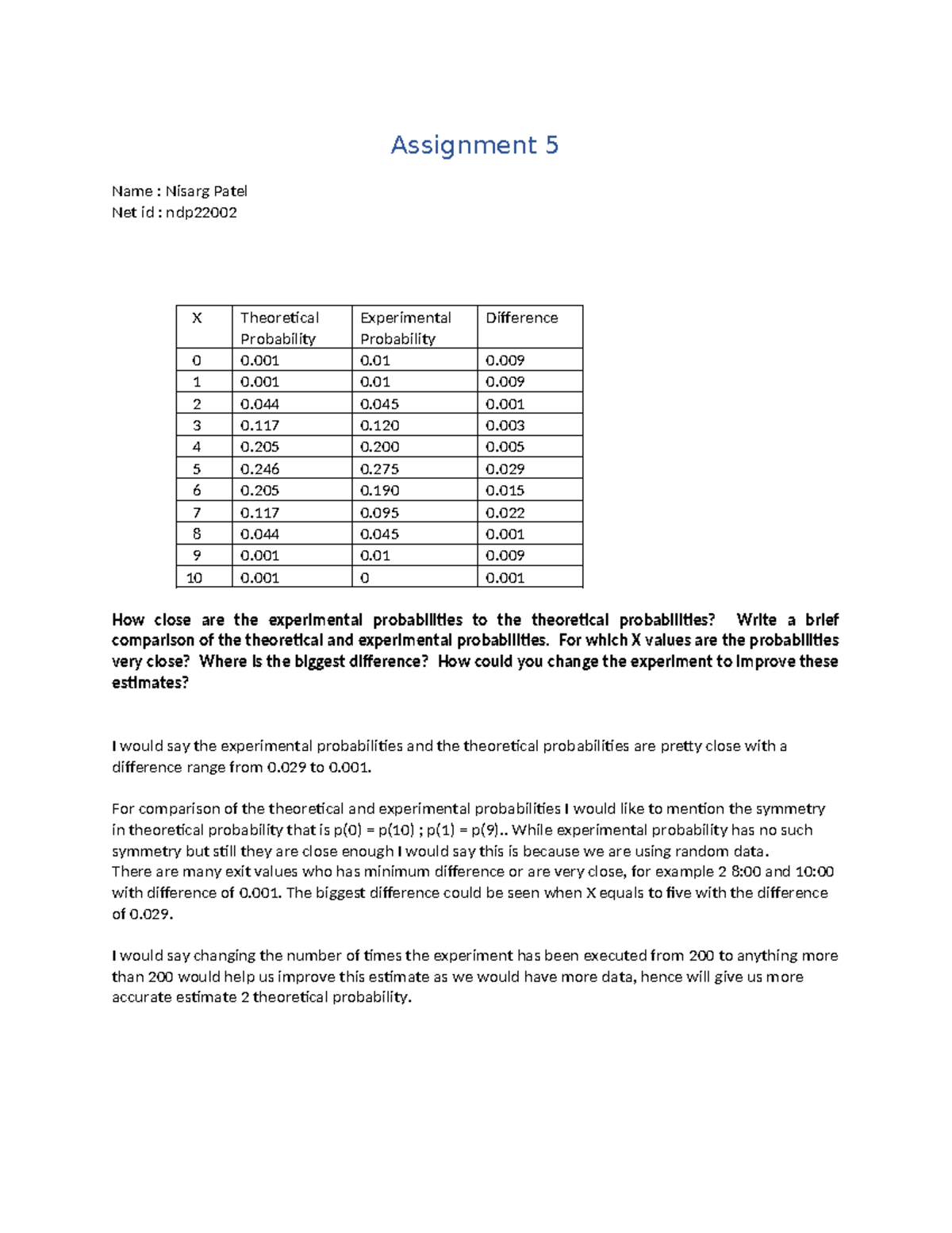 Mnitab 5 - minitab 5 - Assignment 5 Name : Nisarg Patel Net id : ndp X ...