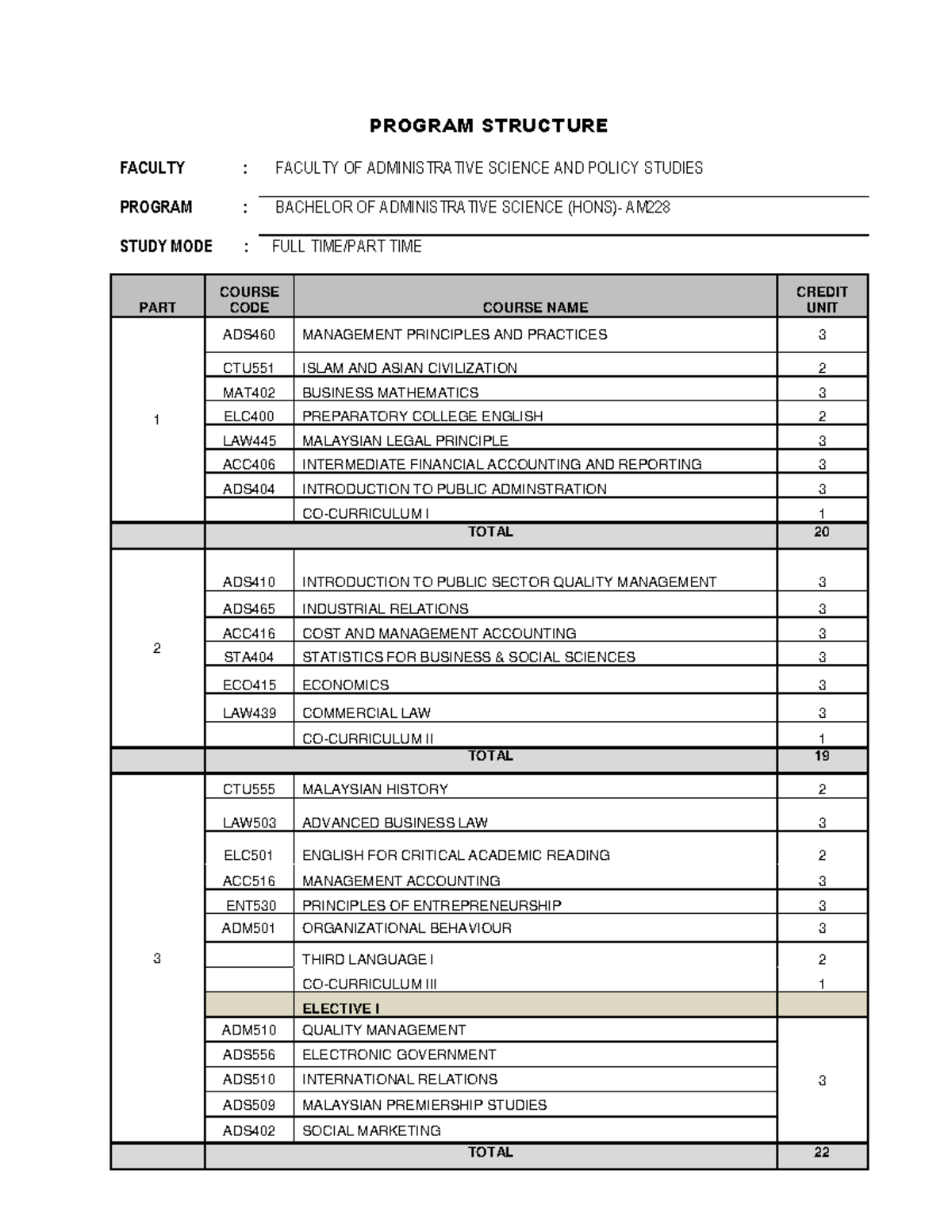 Am228 2015 - PROGRAM STRUCTURE FACULTY : FACULTY OF ADMINISTRATIVE ...
