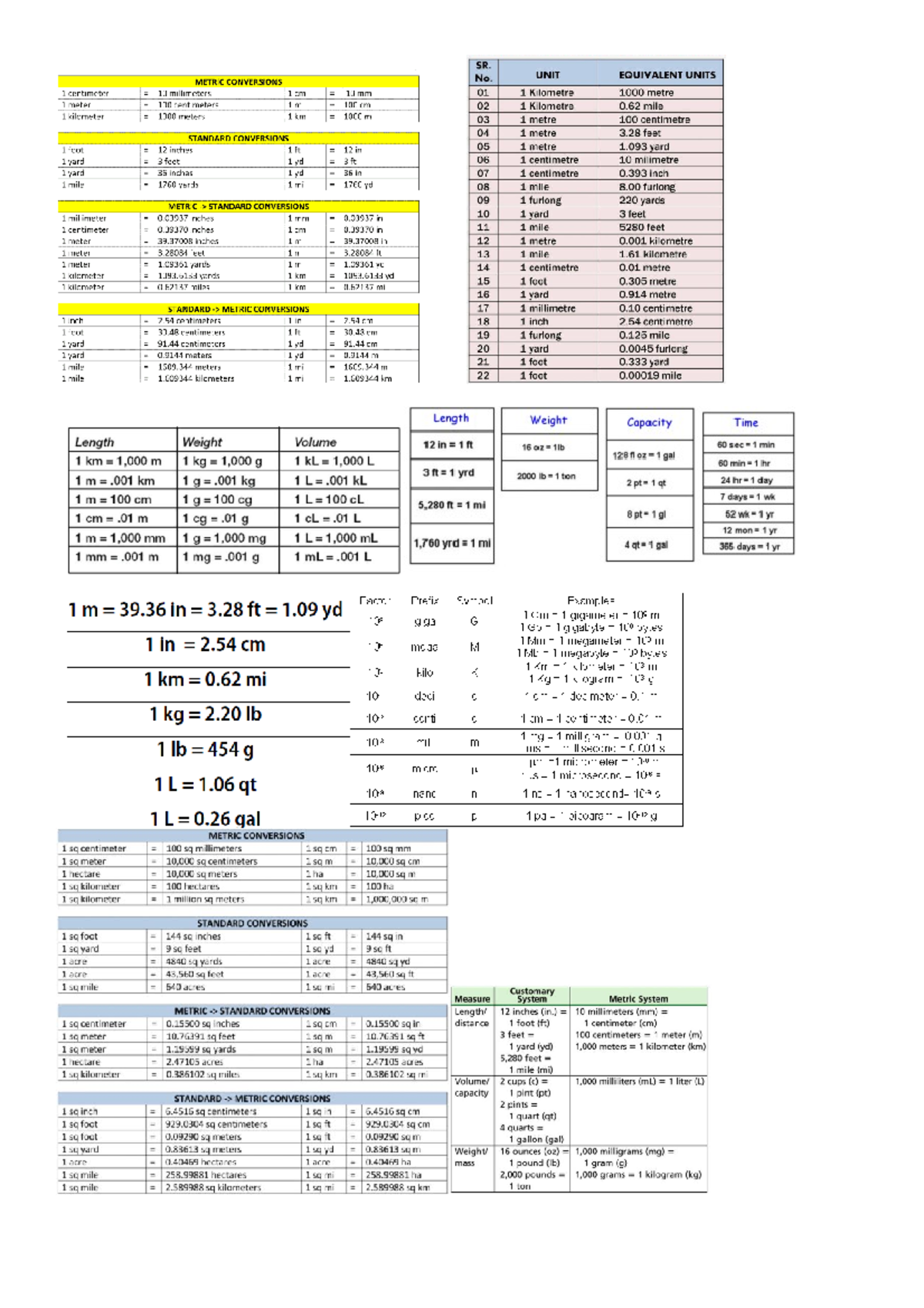UNIT OF Conversion - nice - Mechanical Engineering - Studocu