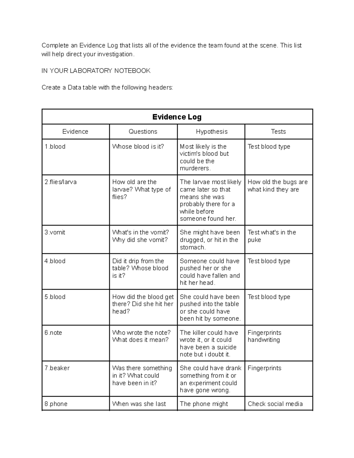 - Evidence Log Instructions - Studocu