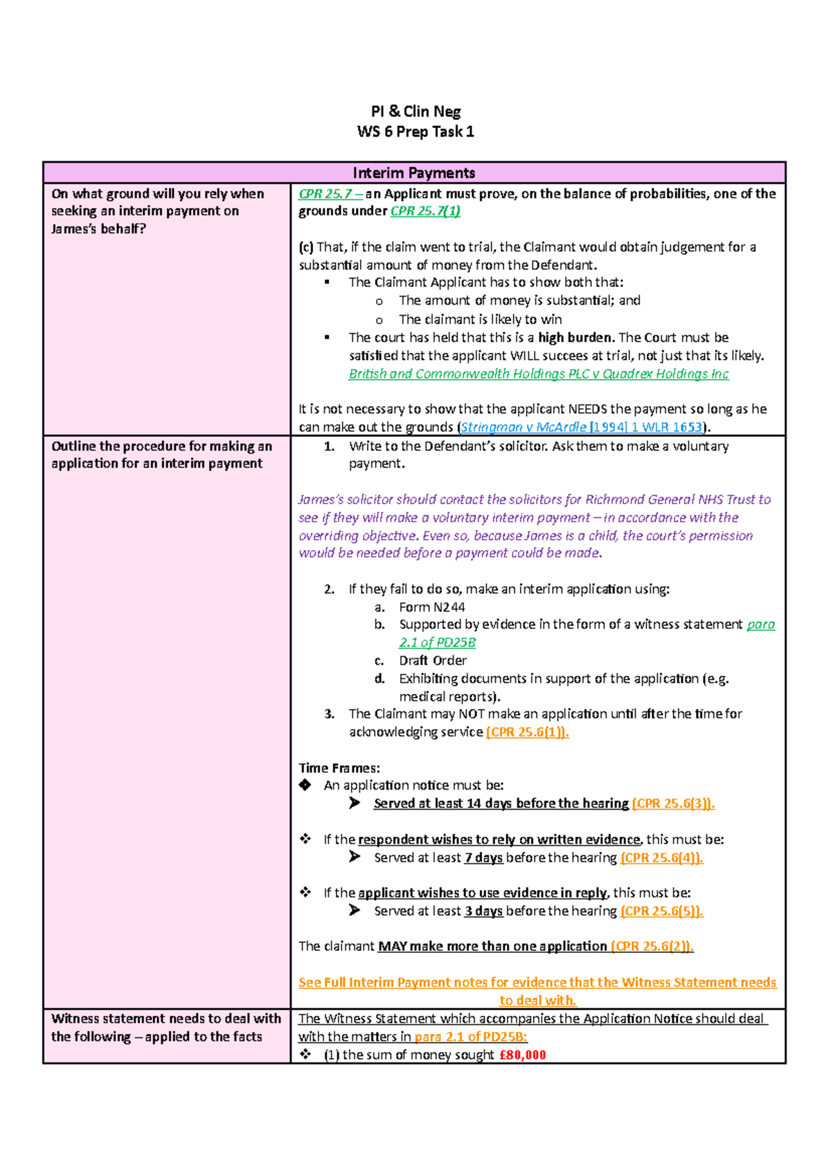 PICN WS 6 Prep Task - WS 6 Prep - PI & Clin Neg WS 6 Prep Task 1 Interim Payments On what ground ...
