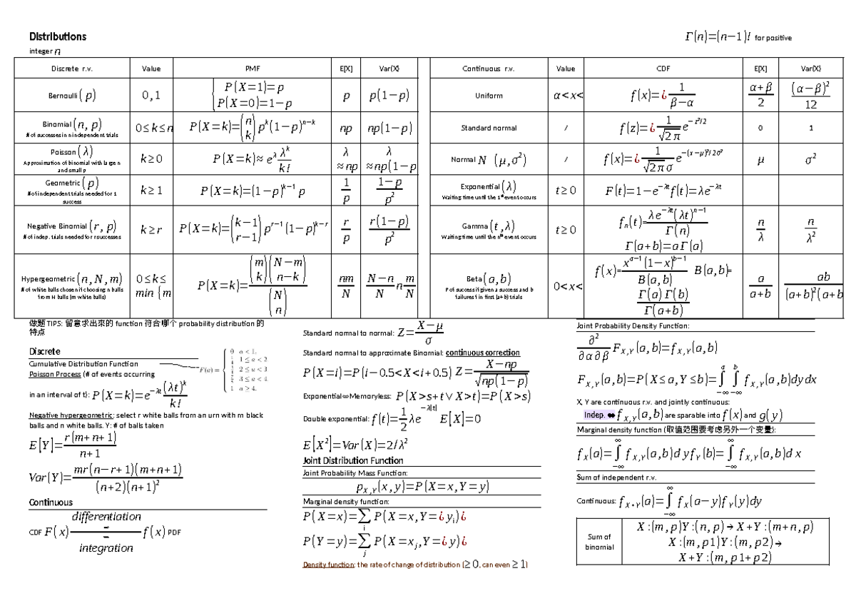 St2131 cheatsheet - Distributions Γ ( n ) = ( n− 1 )! for positive ...