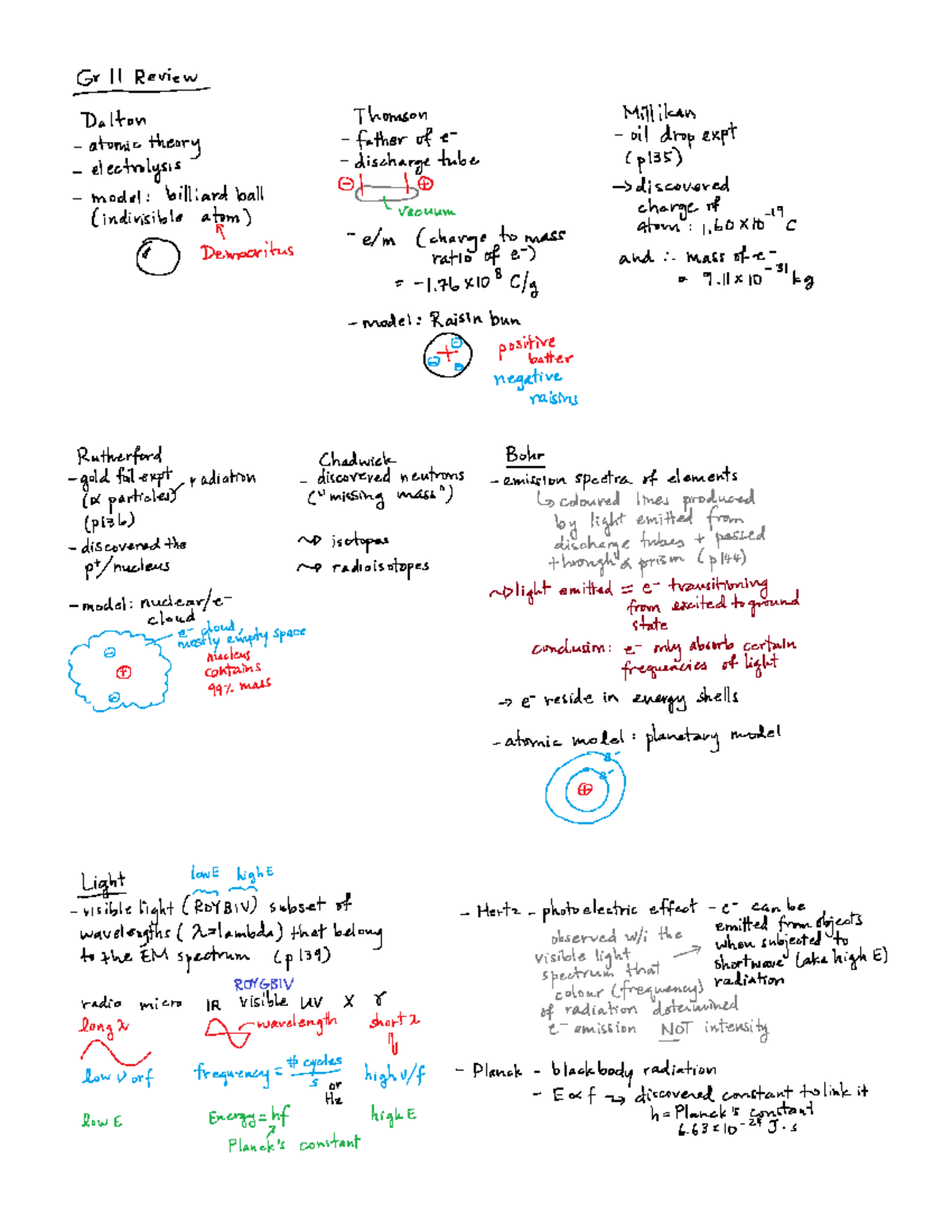 Atomic structure 1 note - Gr 11 Review Dalton Thomson Millikan atomic ...