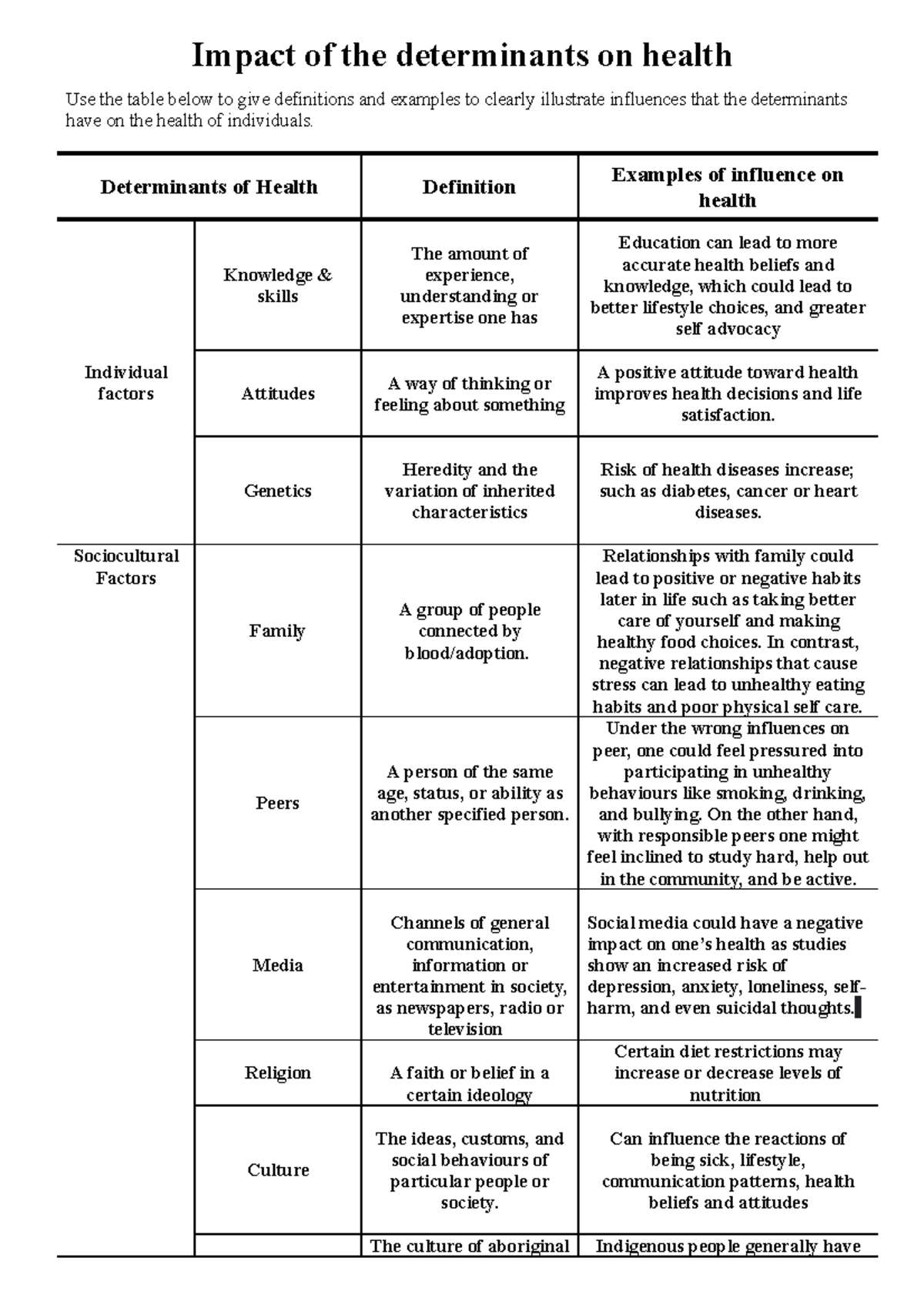 Impact of the determinants on my health WS - Impact of the determinants ...