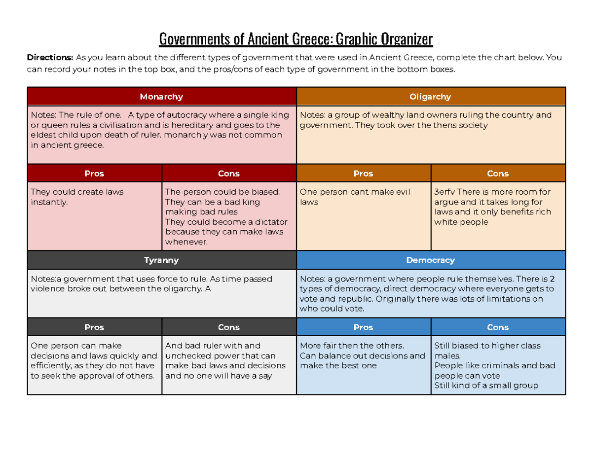 Benjamin Garcia - Governments of Ancient Greece Graphic Organizer ...