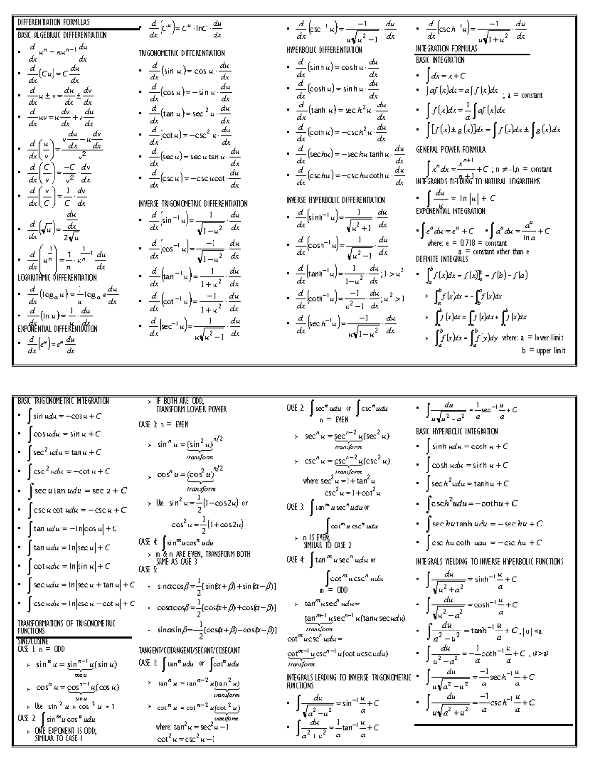 Calculus Formulas - dx du u nu dx d n n− 1 - Studocu