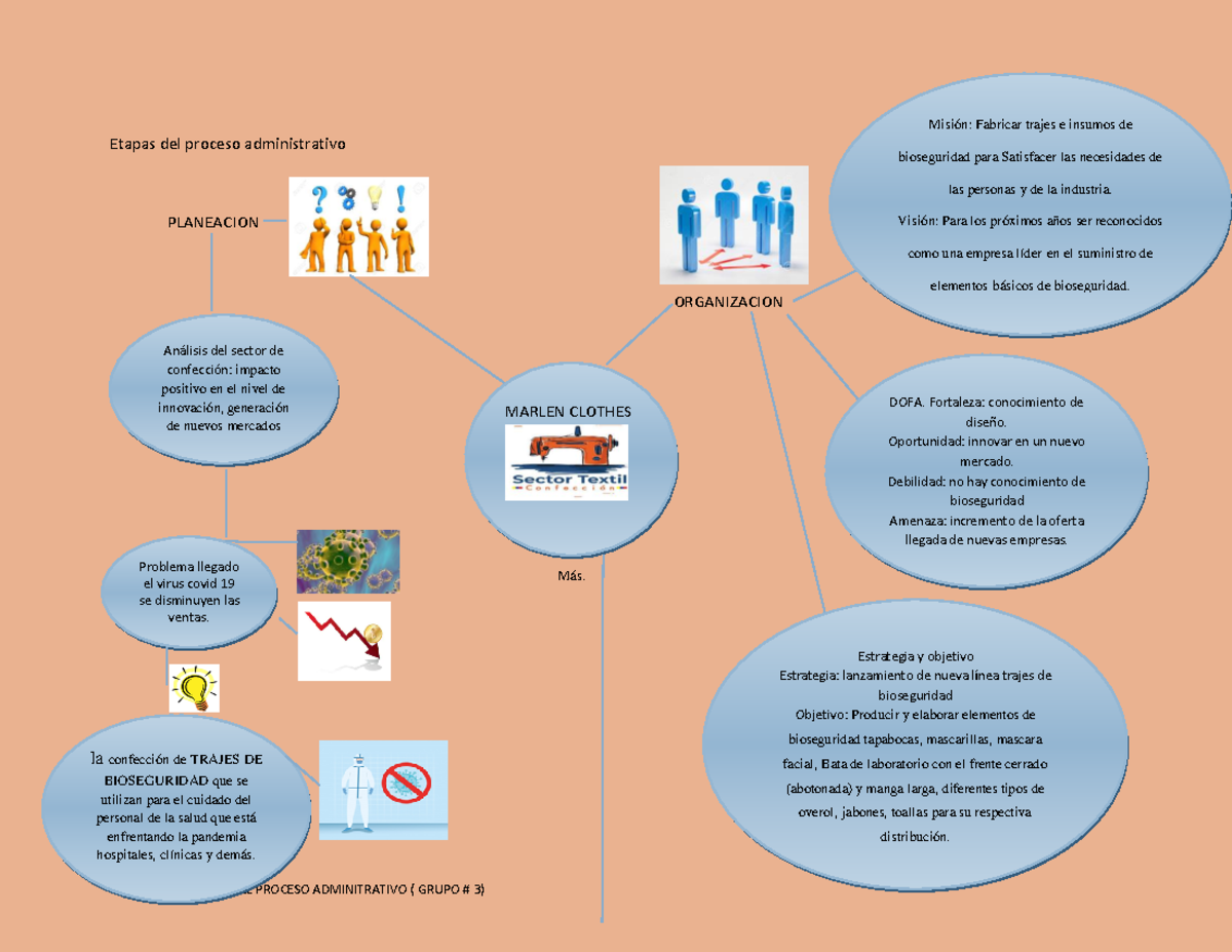 Etapas del proceso administrativo 2 - Warning: TT: undefined function: 32 INFOGRAFIA ETAPAS DEL ...
